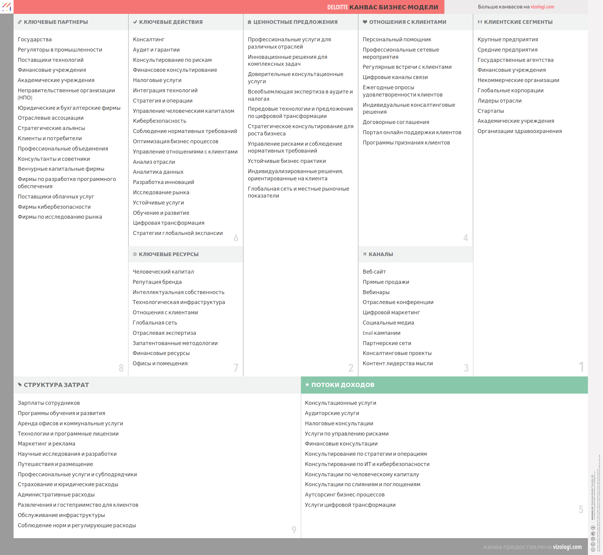 What is Deloitte's business model? | Vizologi