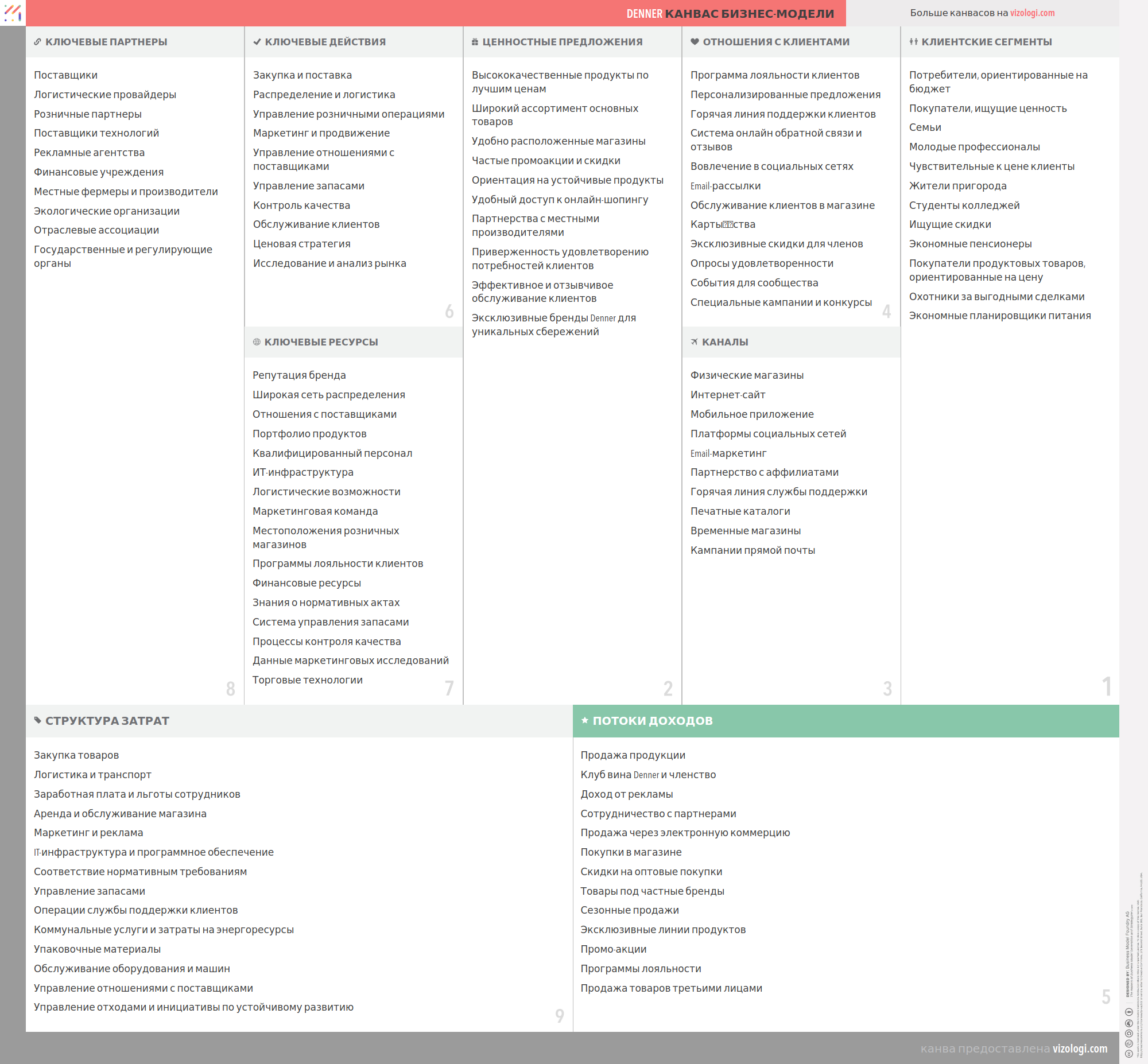 Hvad er Denners forretningsmodel? | Vizologi