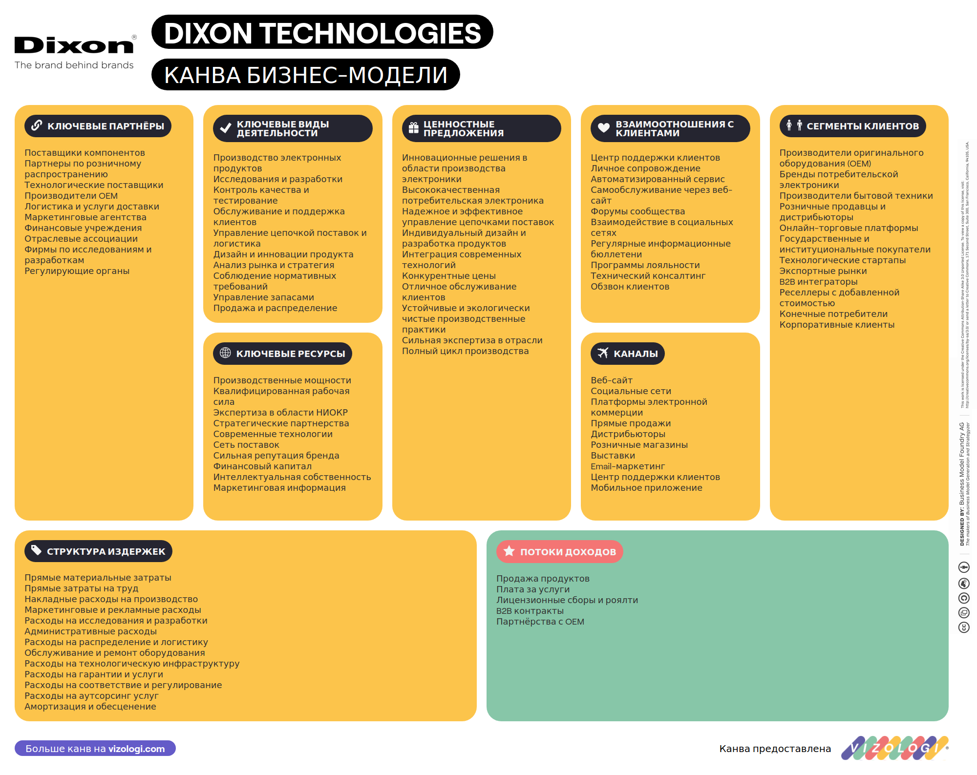 What is Dixon Technologies's business model? | Vizologi