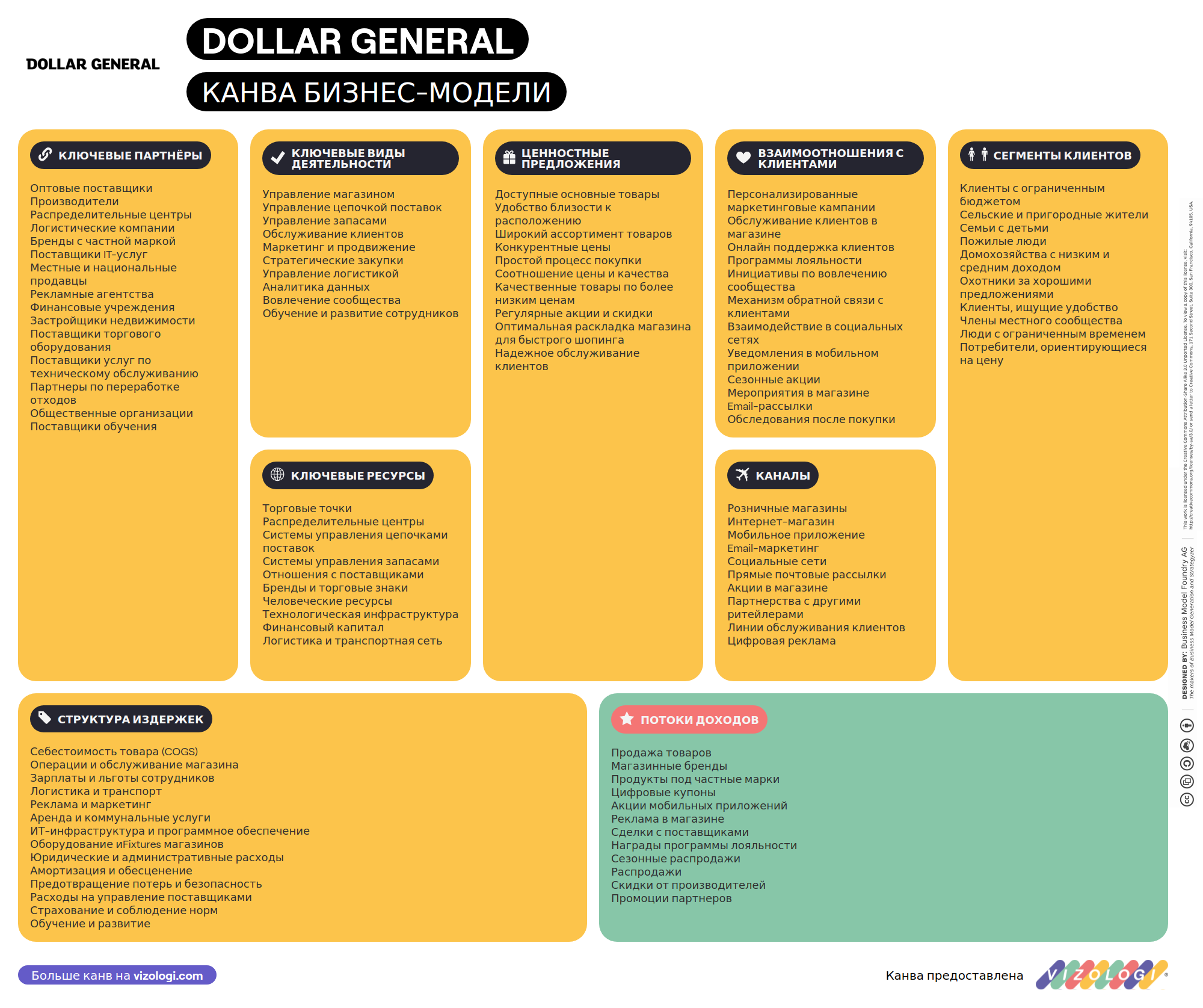 What is Dollar General's business model? | Vizologi