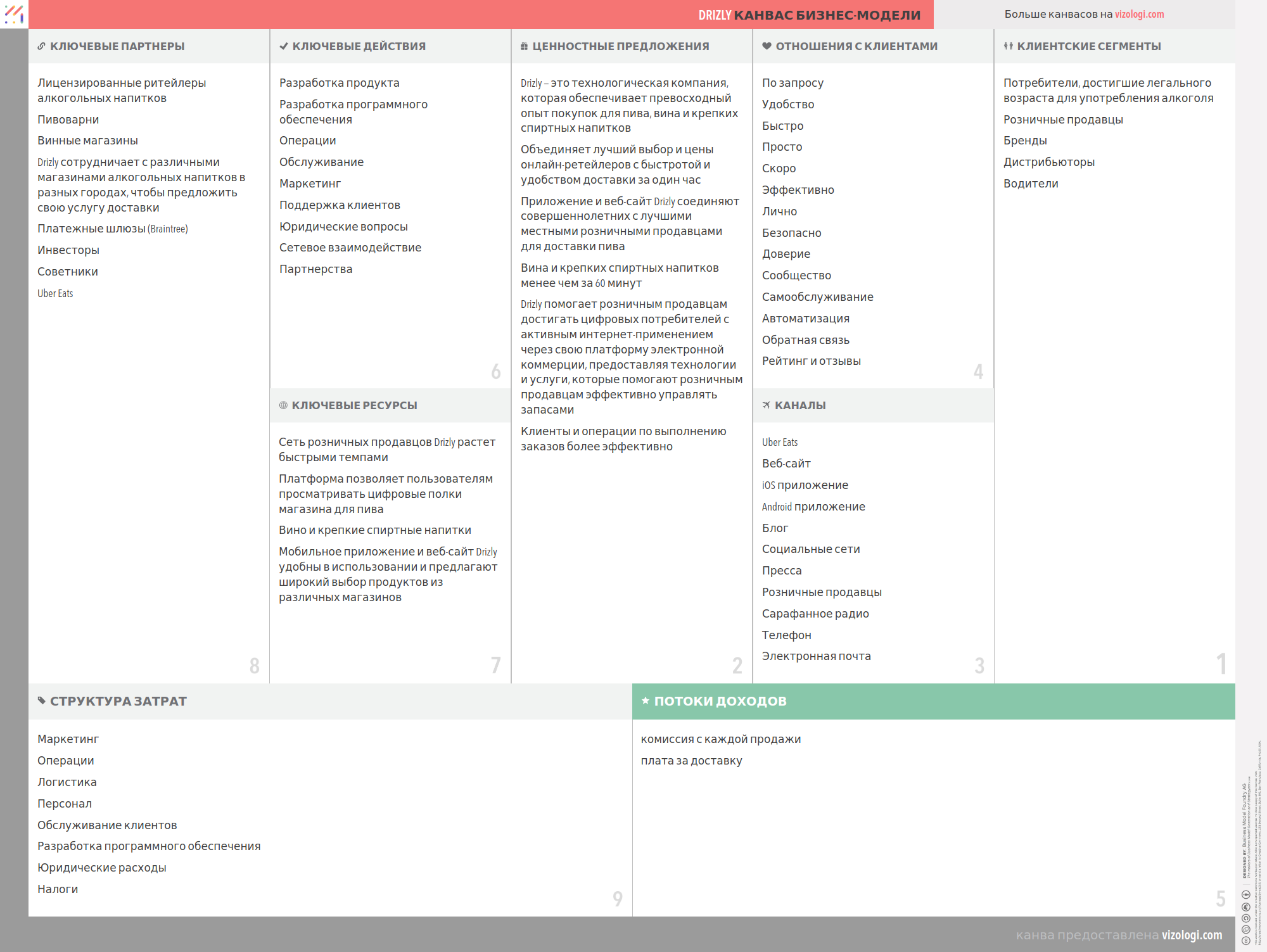 Qual é o modelo de negócios da Drizly? | Vizologi