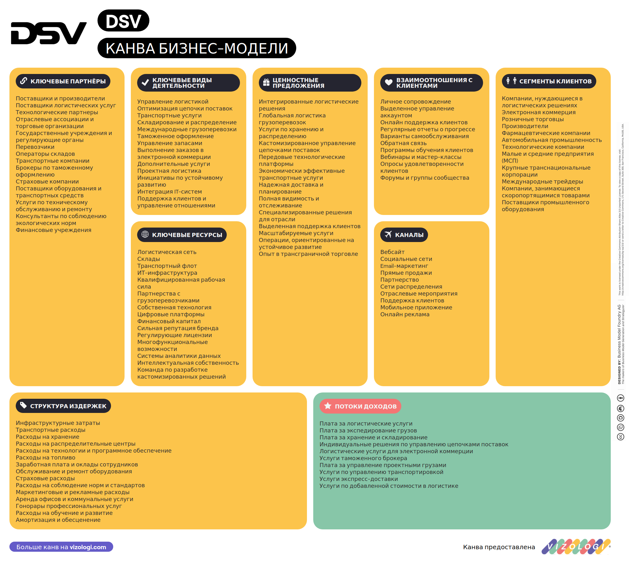 What is DSV's business model? | Vizologi