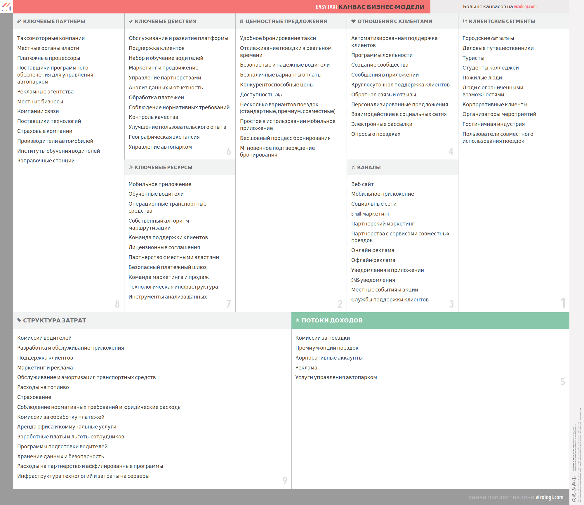 Was ist das Geschäftsmodell von Easy Taxi? | Vizologi