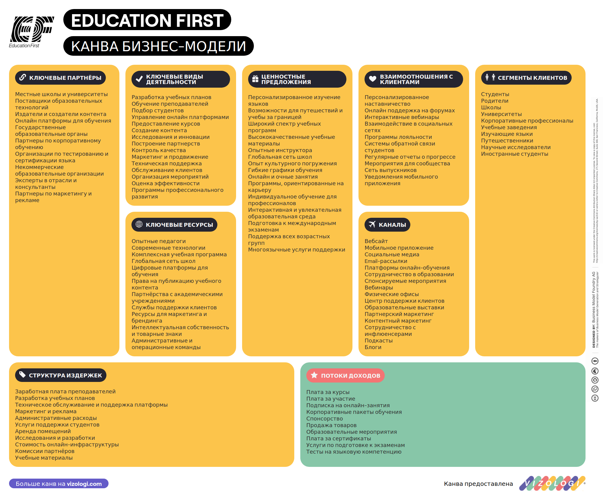 Qual è il modello di business di Education First? | Vizologi