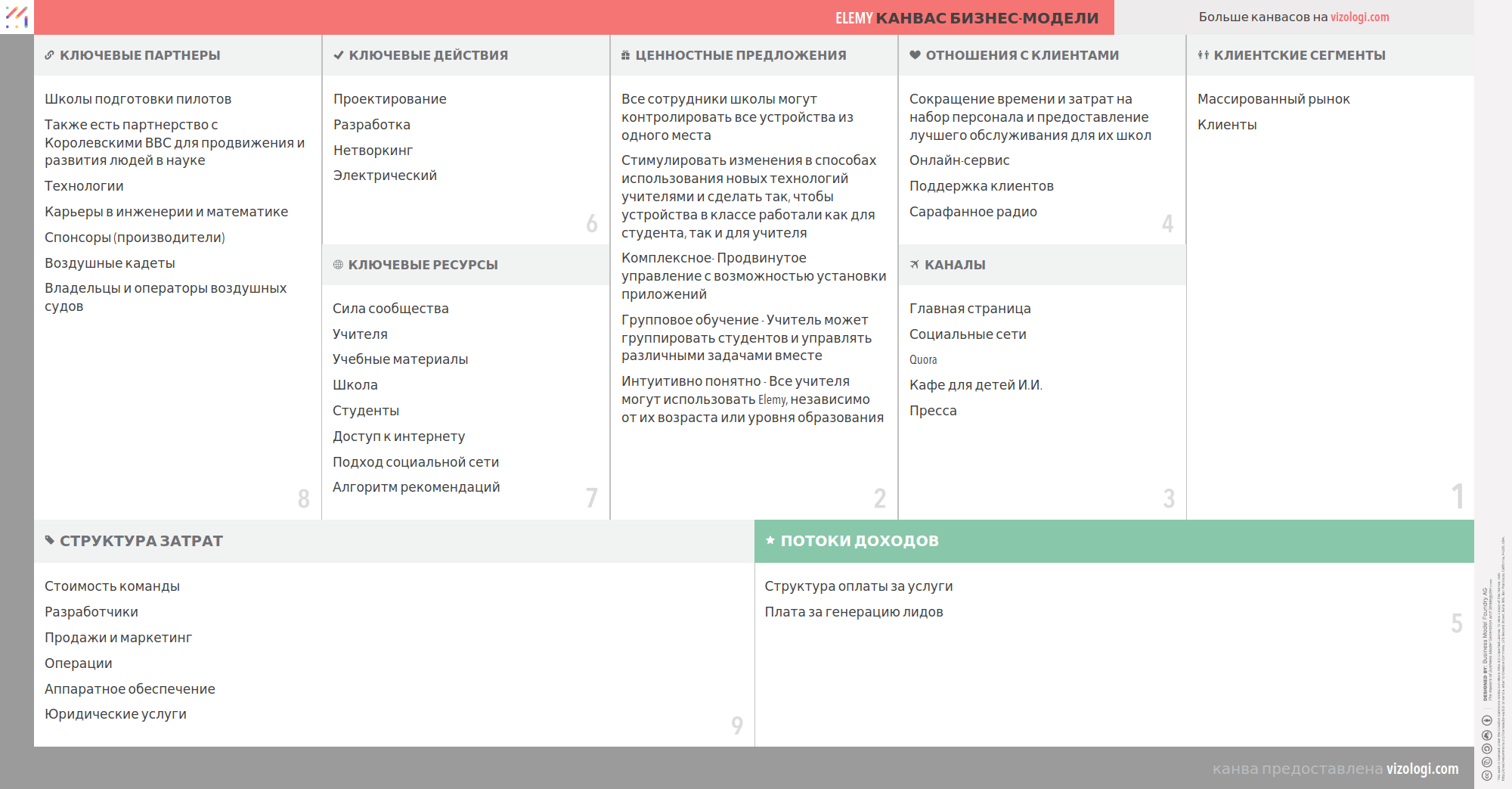 What is Elemy's business model? | Vizologi