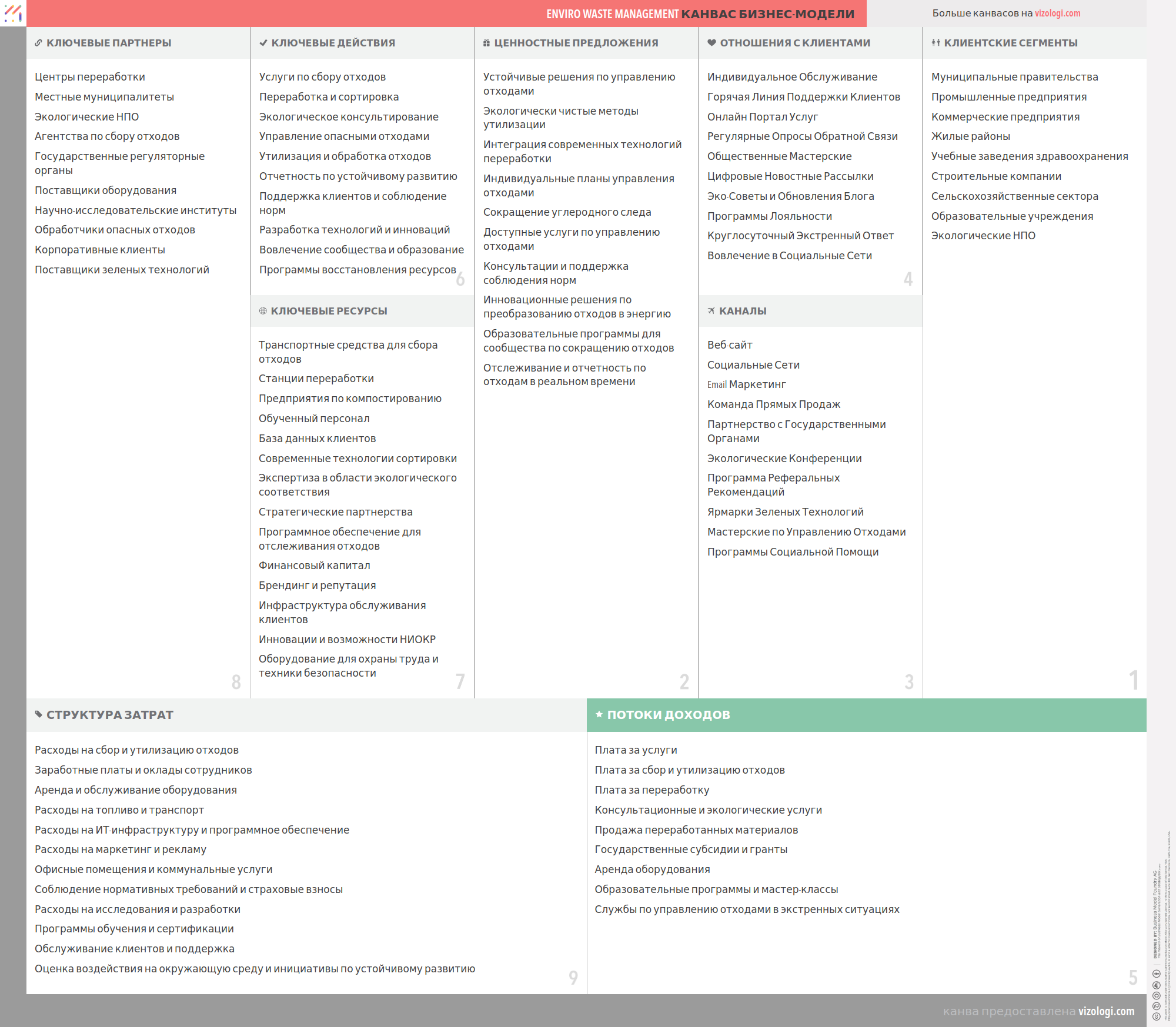 ¿Cuál es el modelo de negocio de Enviro Waste Management? | Vizologi