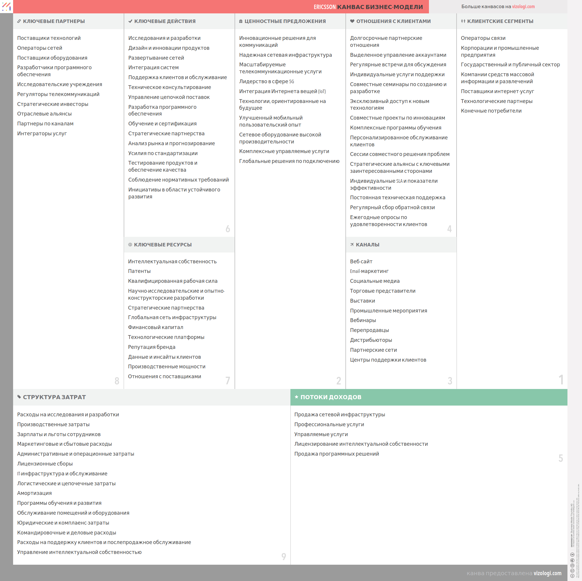 What is Ericsson's business model? | Vizologi