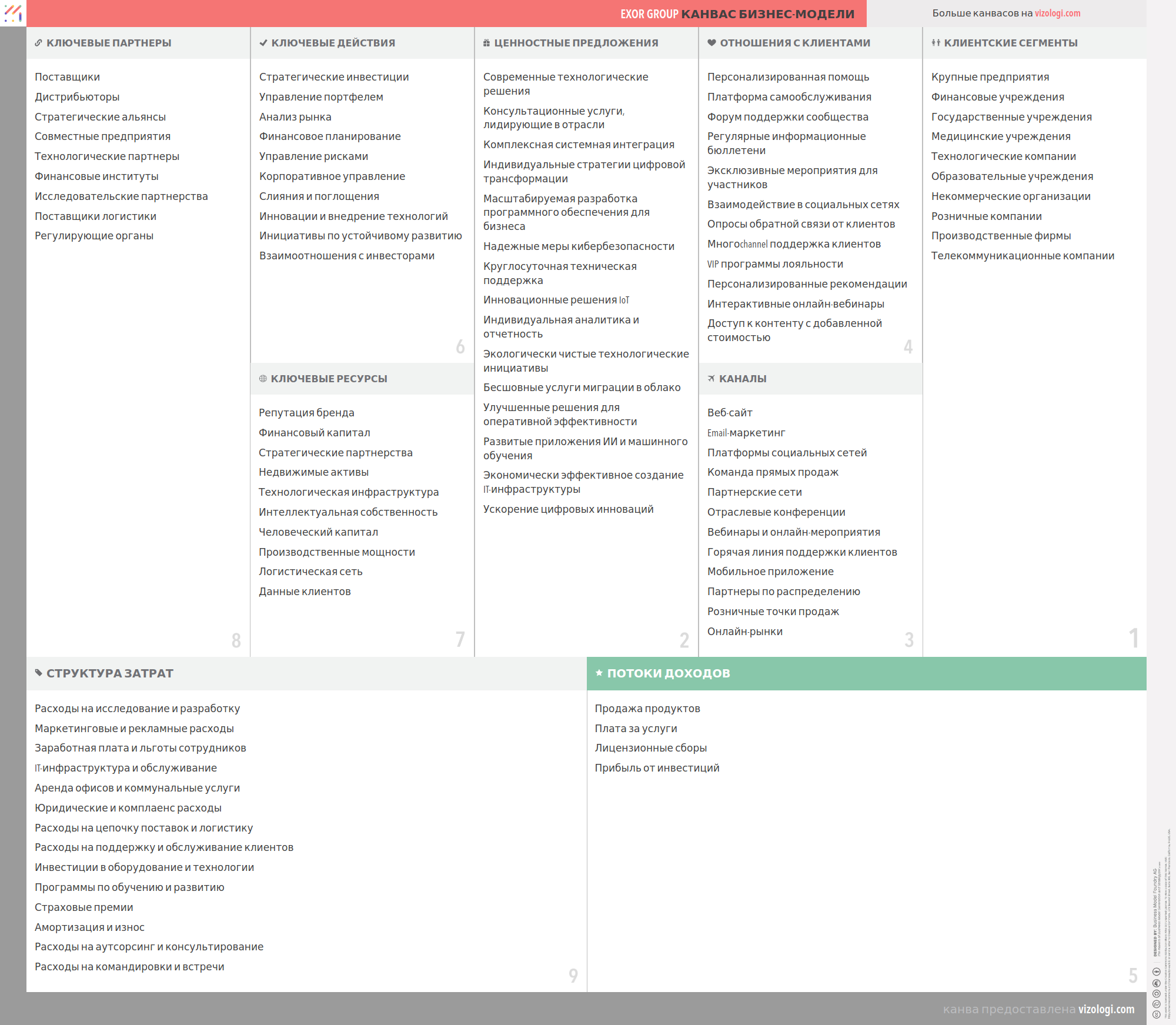 Wat is het bedrijfsmodel van EXOR Group? | Vizologi