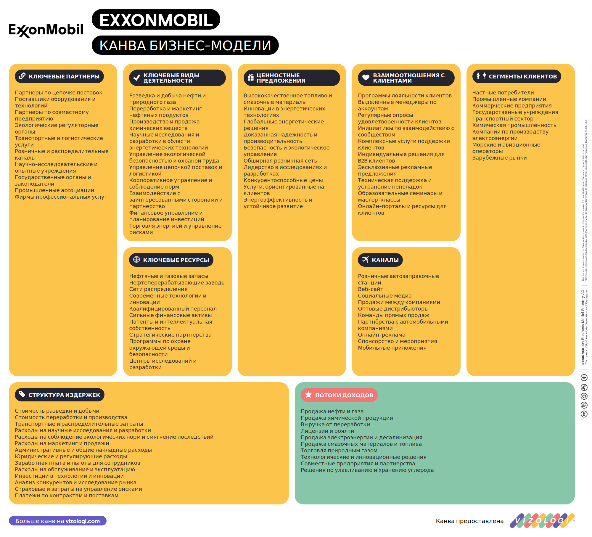 Was ist das Geschäftsmodell von ExxonMobil? | Vizologi