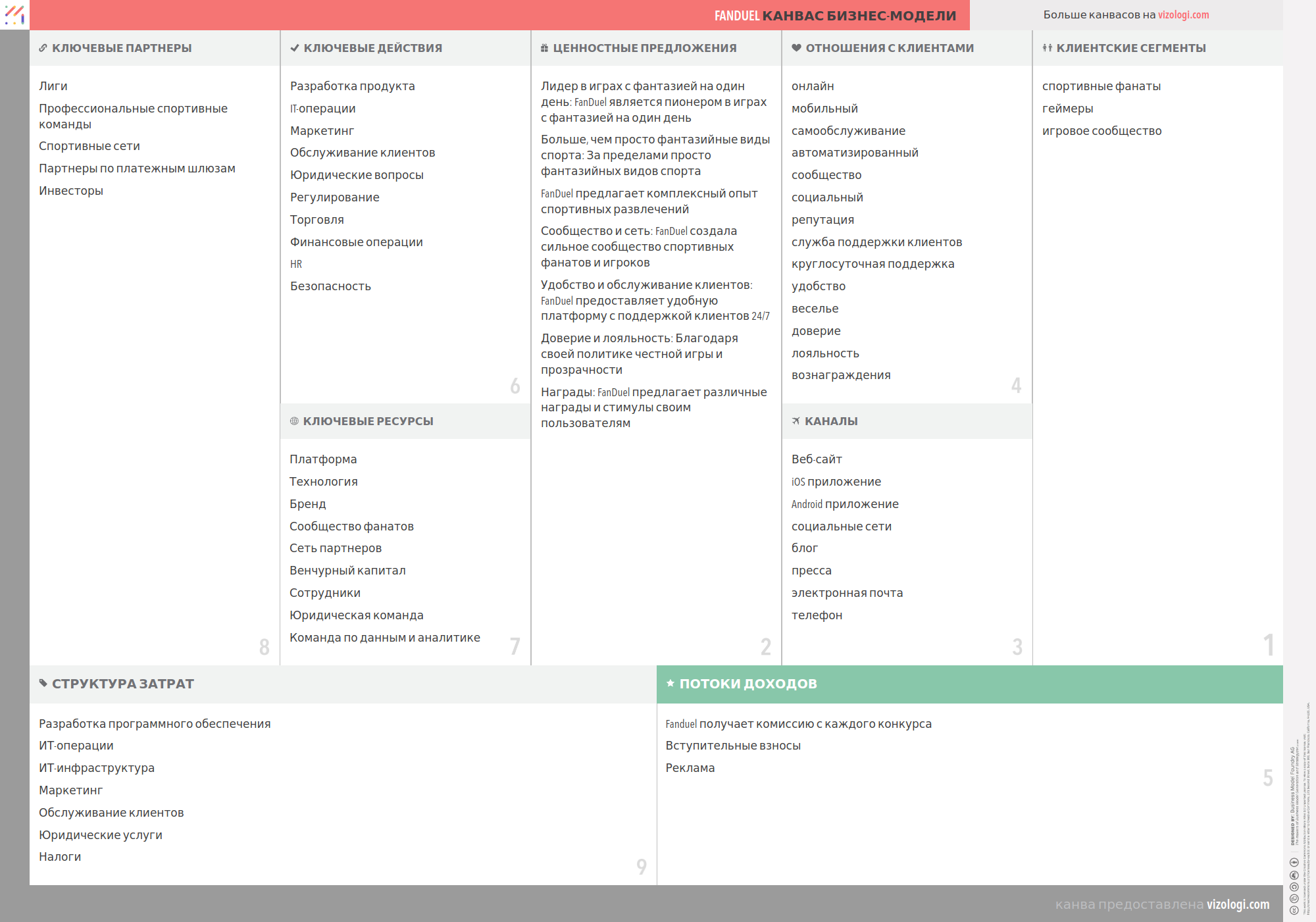 What is Fanduel's business model? | Vizologi