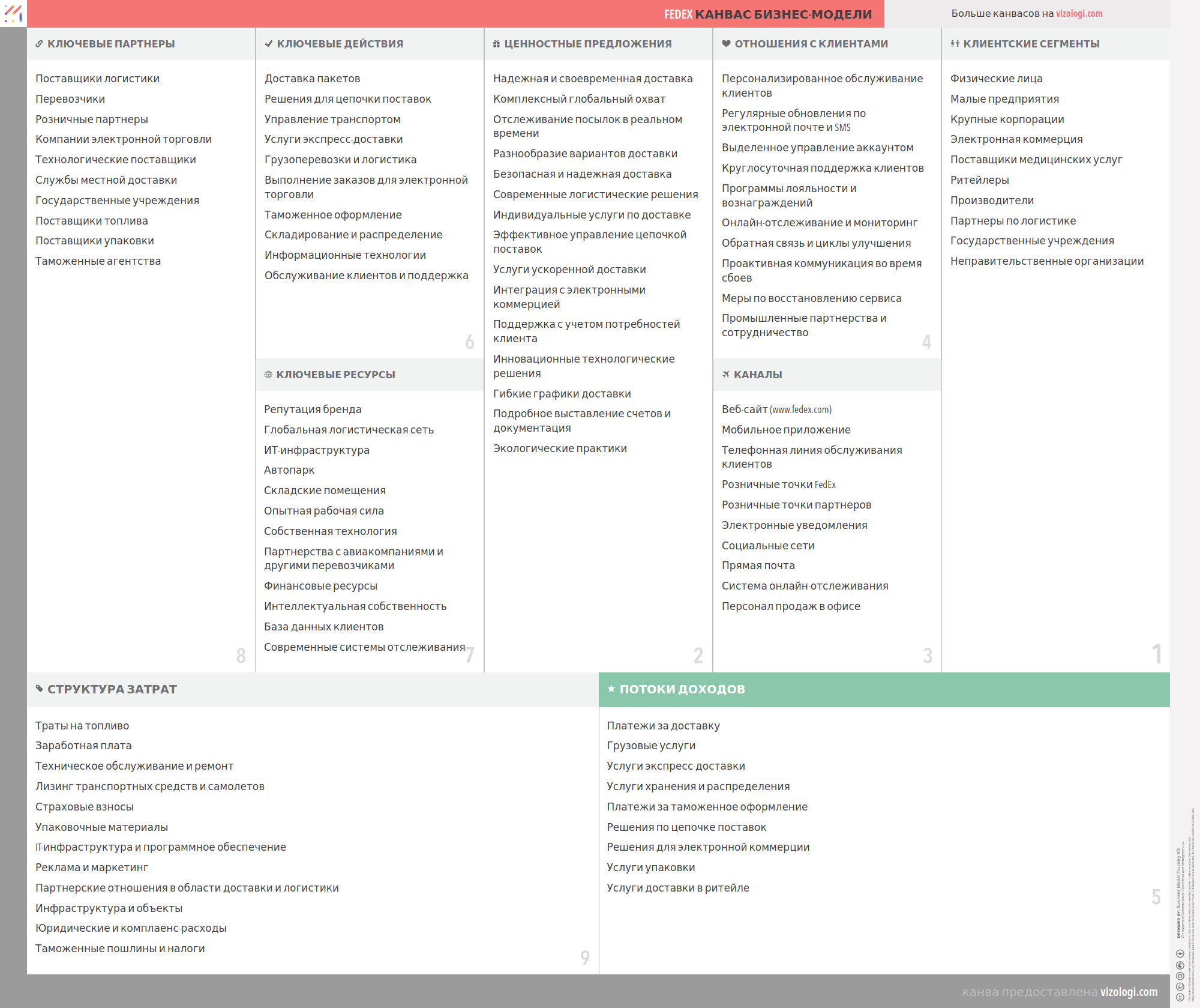联邦快递的商业模式是什么？| Vizologi