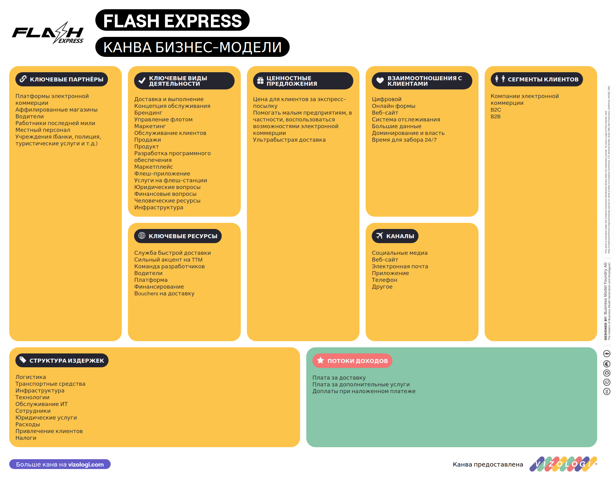 Hva er forretningsmodellen til Flash Express? | Vizologi