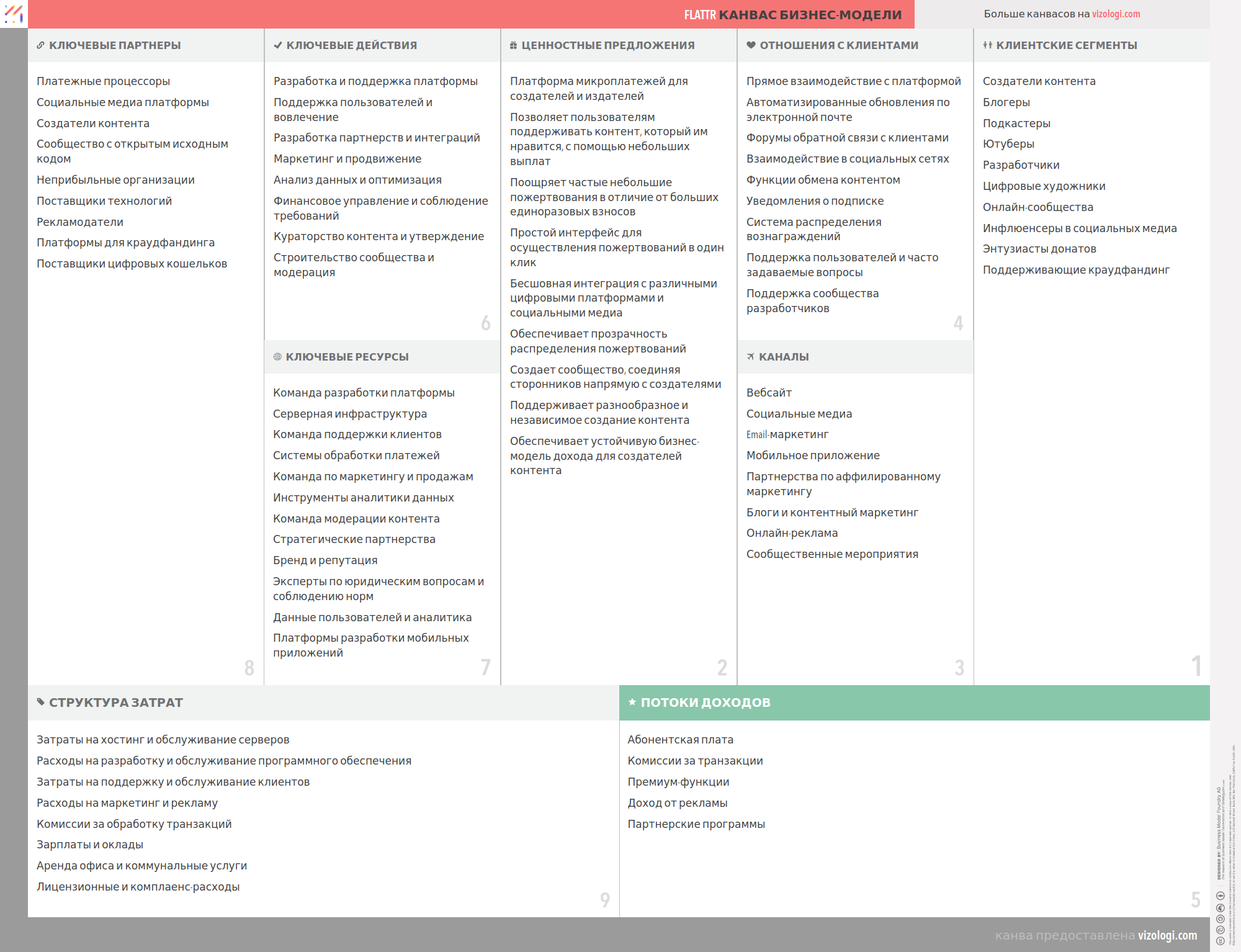 Qual é o modelo de negócios da Flattr? | Vizologi