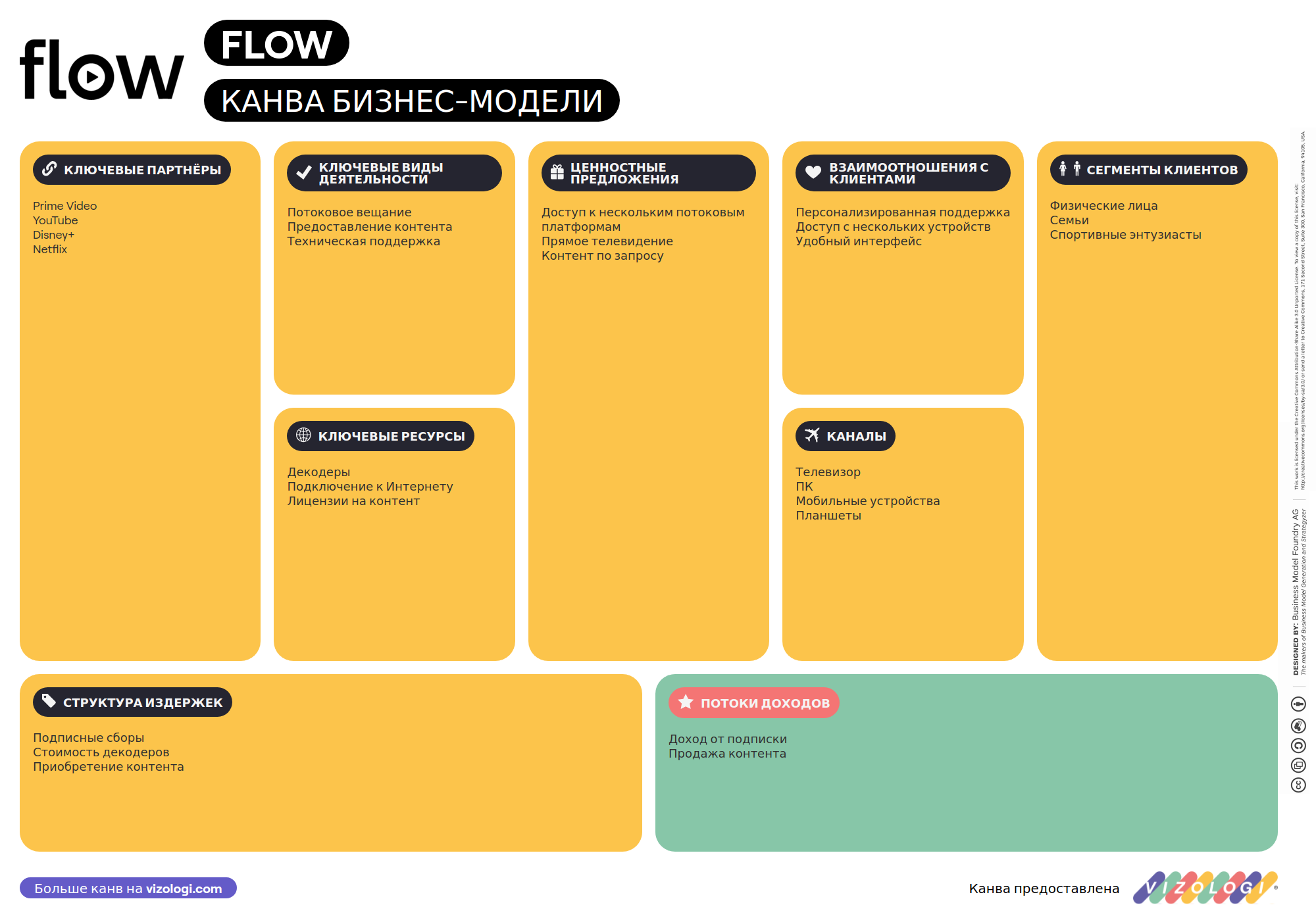 Quel est le modèle économique de Flow ? | Vizologi