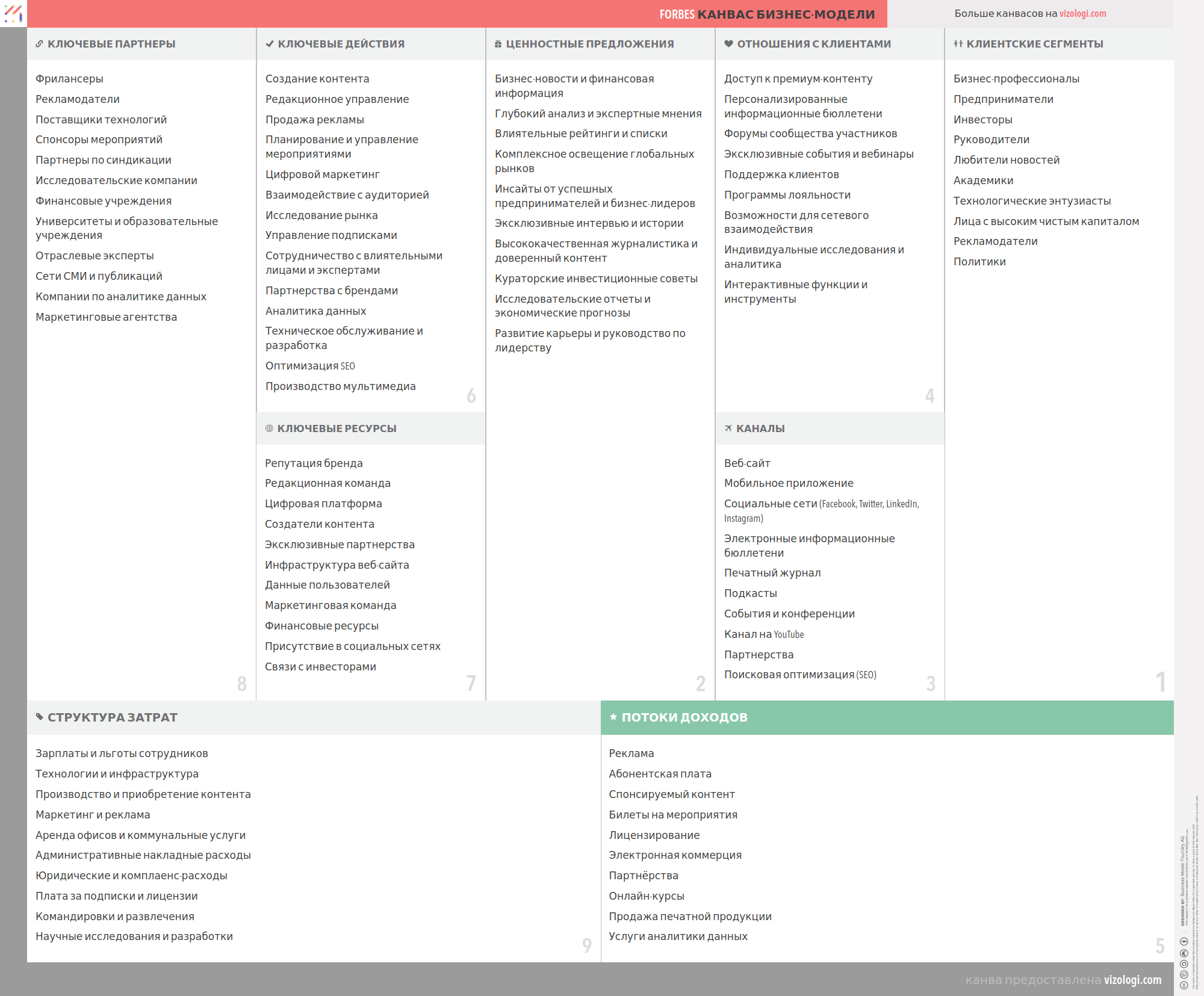 What is Forbes's business model? | Vizologi
