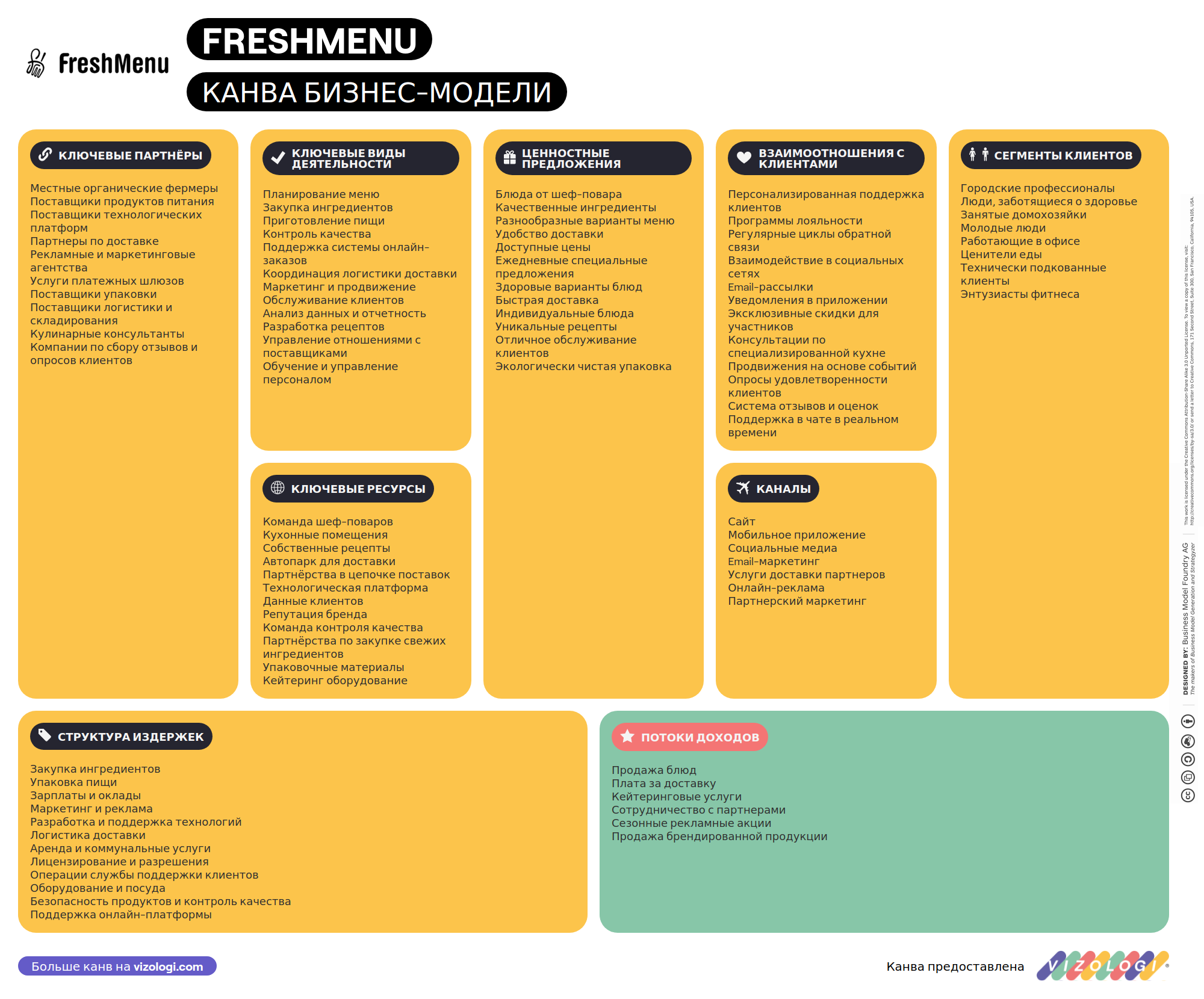 Qual é o modelo de negócios do FreshMenu? | Vizologi
