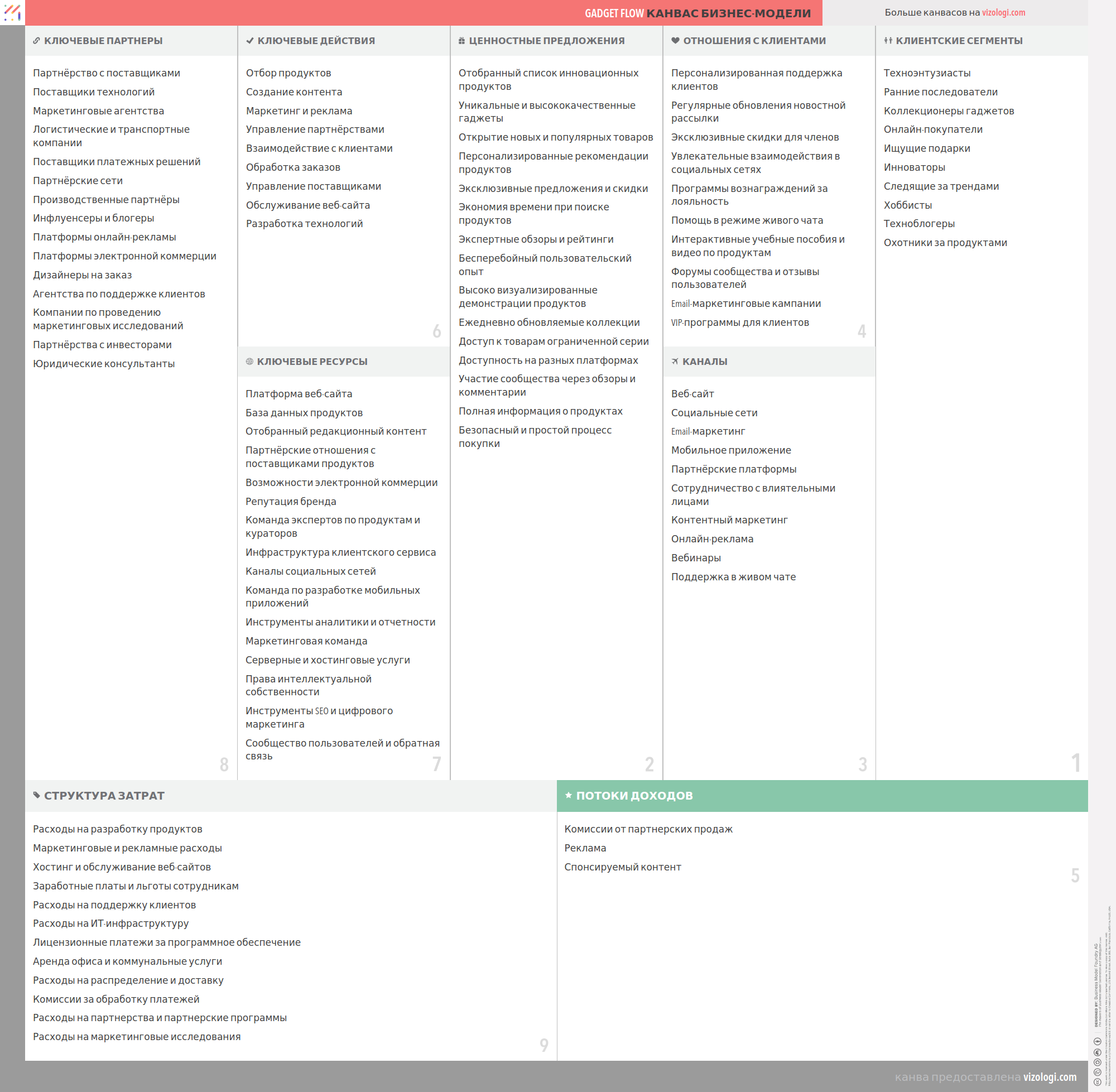 What is Gadget Flow's business model? | Vizologi