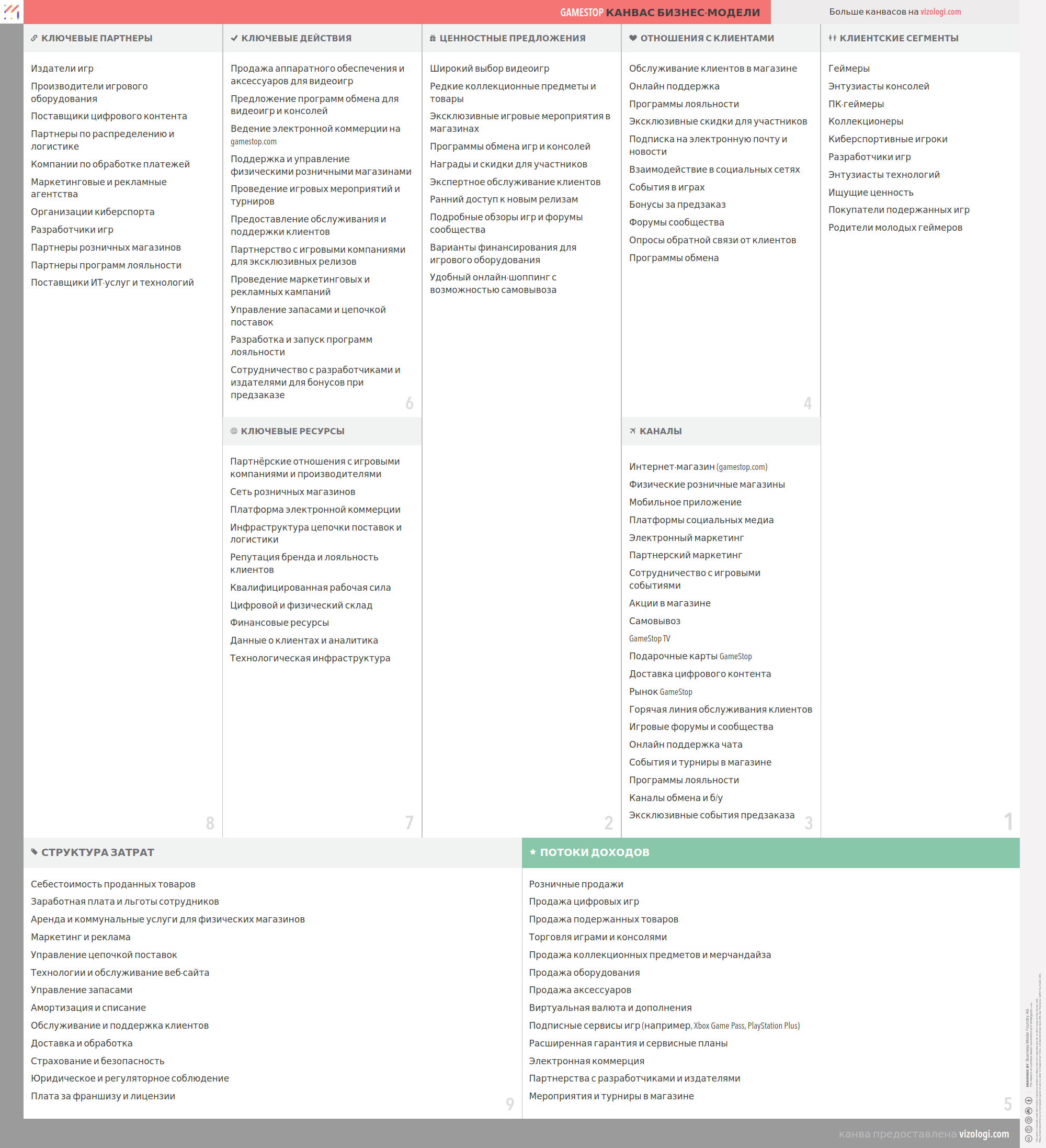 What is GameStop's business model? | Vizologi