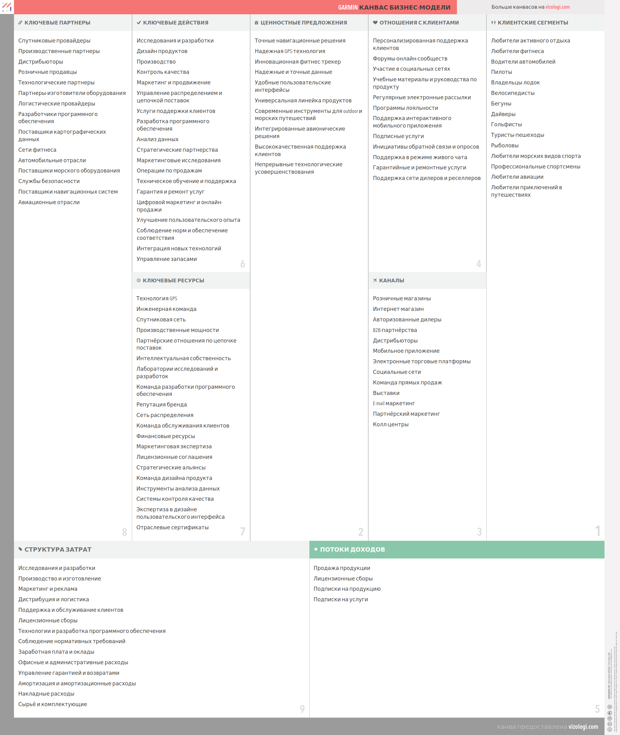 What is Garmin's business model? | Vizologi