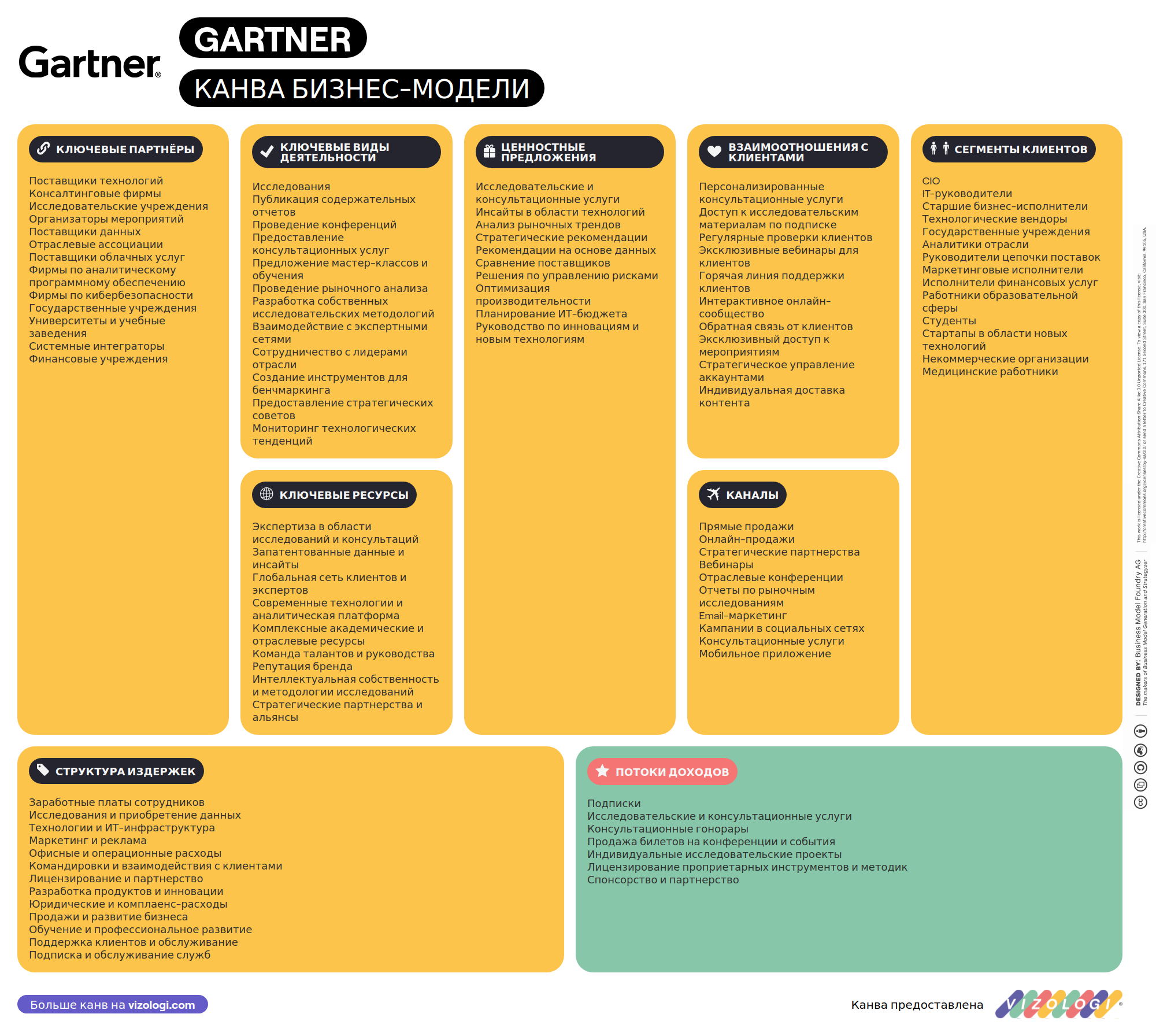 Was ist das Geschäftsmodell von Gartner? | Vizologi