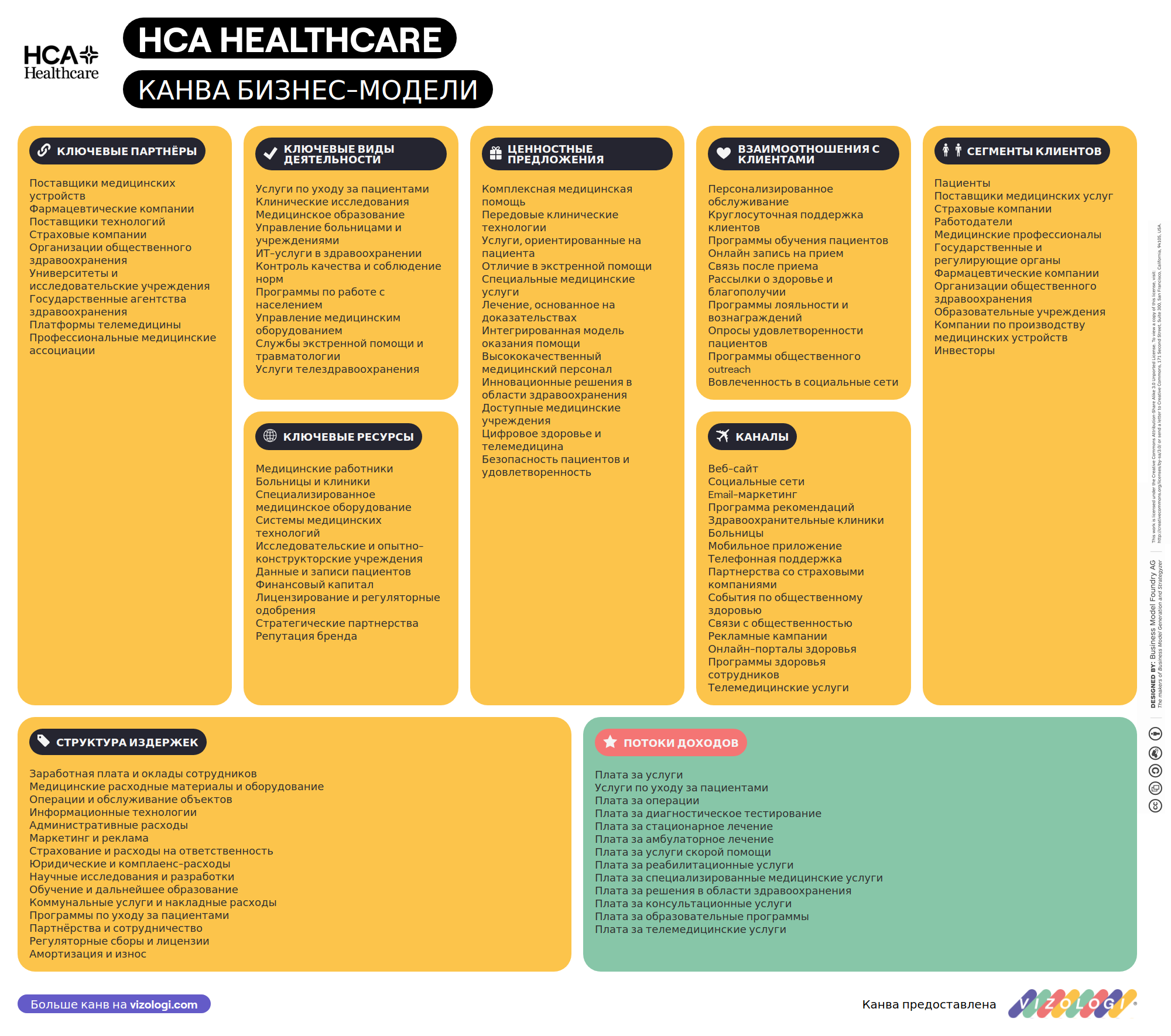 Hva er HCA Healthcares forretningsmodell? | Vizologi