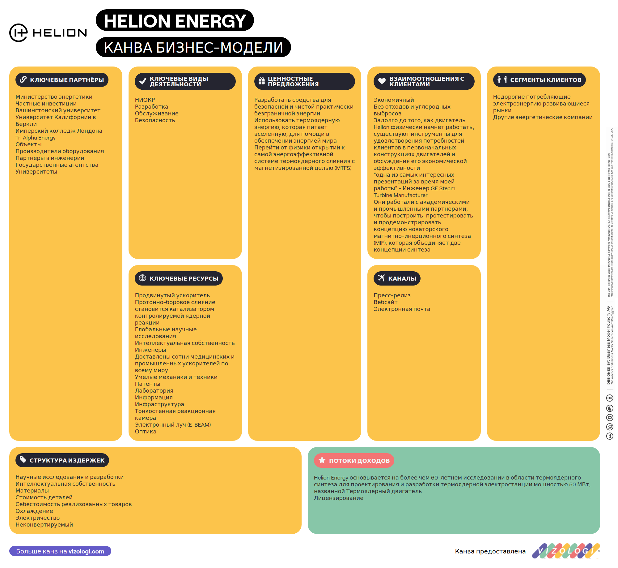 ¿Cuál es el modelo de negocio de Helion Energy? | Vizologi