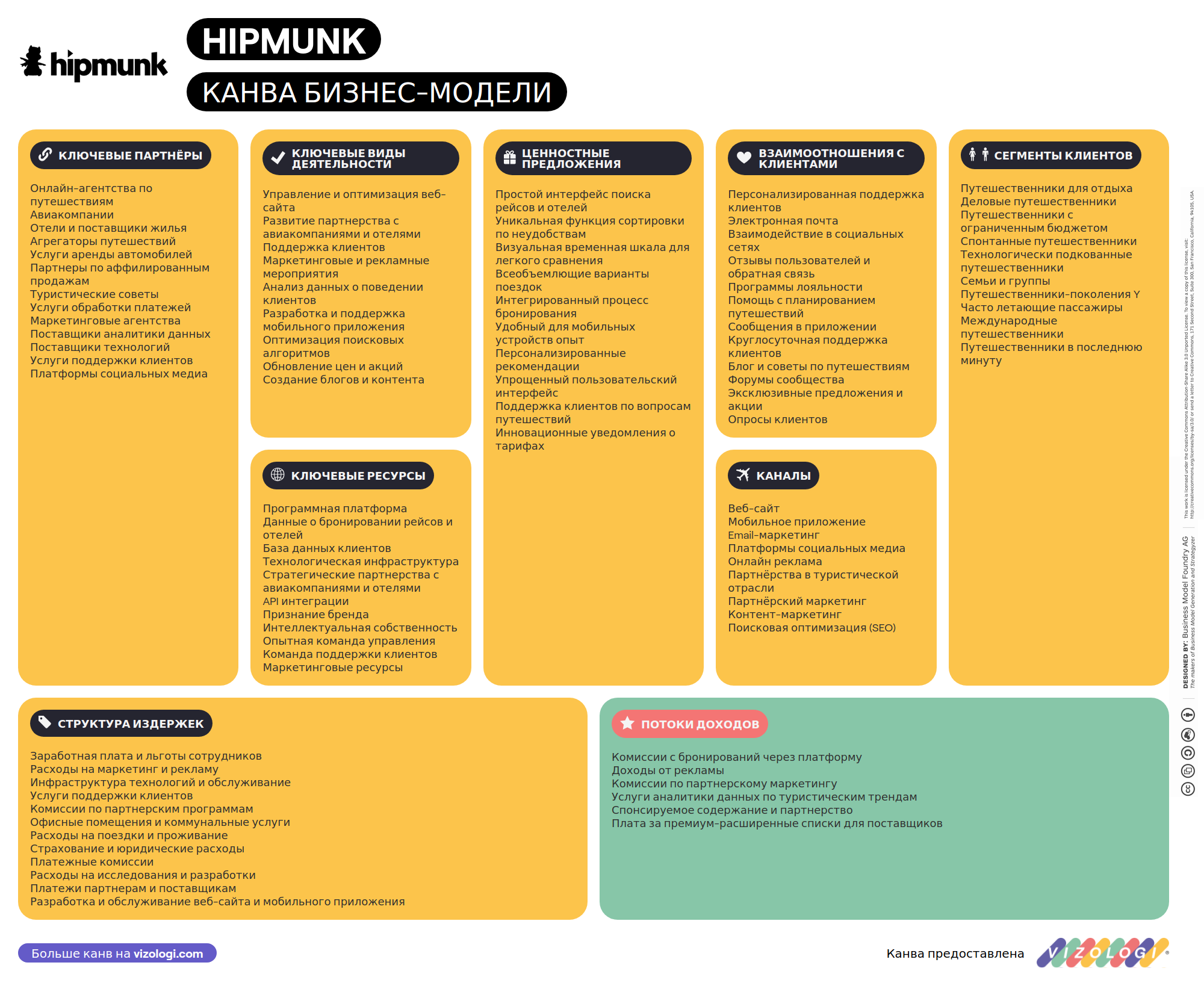 Hipmunk 的商业模式是什么？| Vizologi
