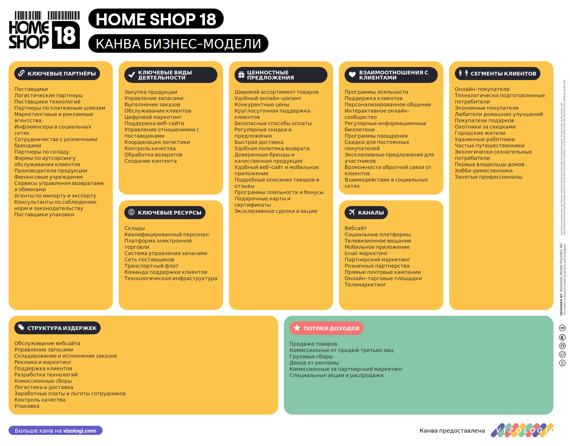 Hva er forretningsmodellen til Home Shop 18? | Vizologi