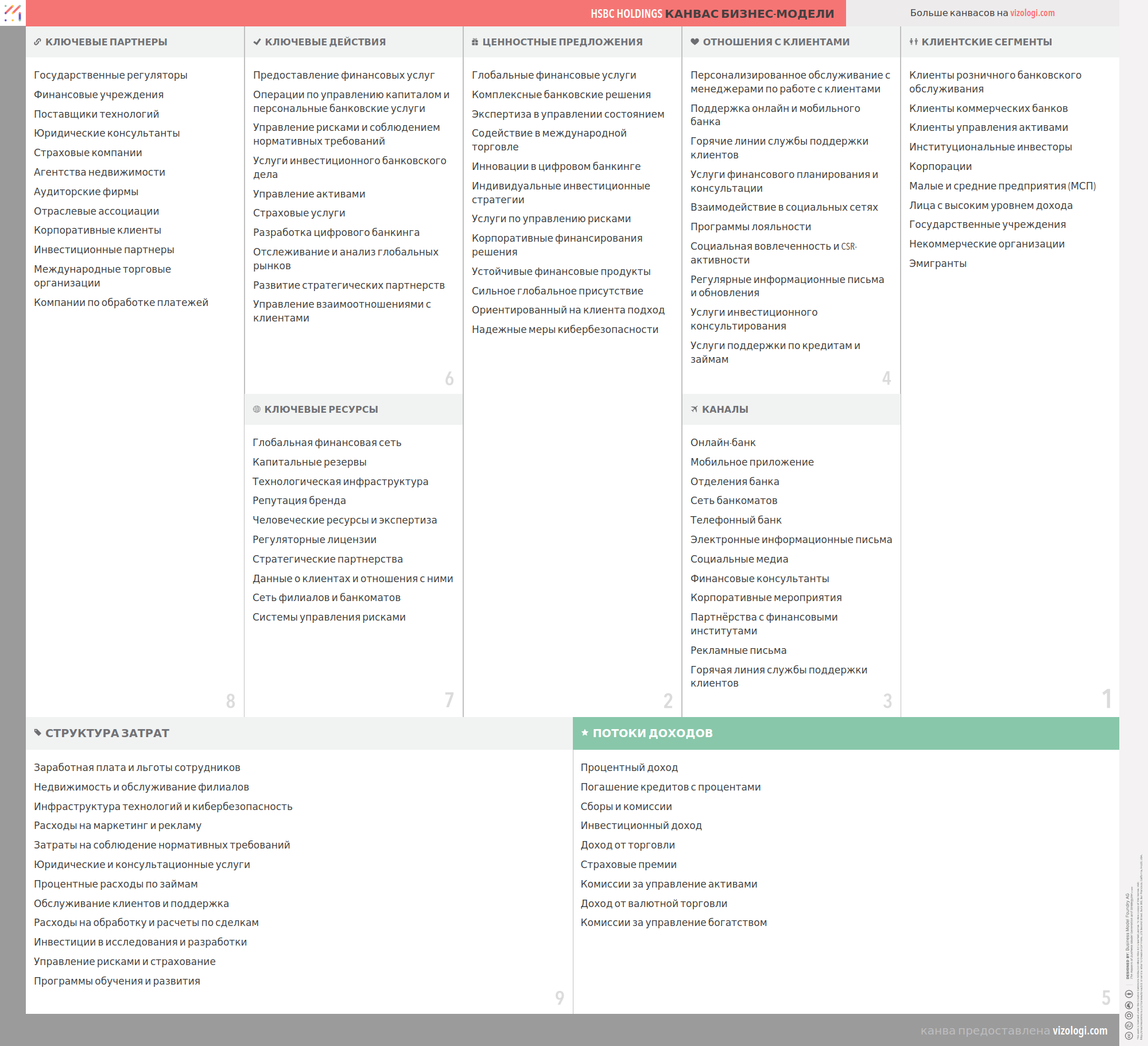 What is HSBC Holdings's business model? | Vizologi