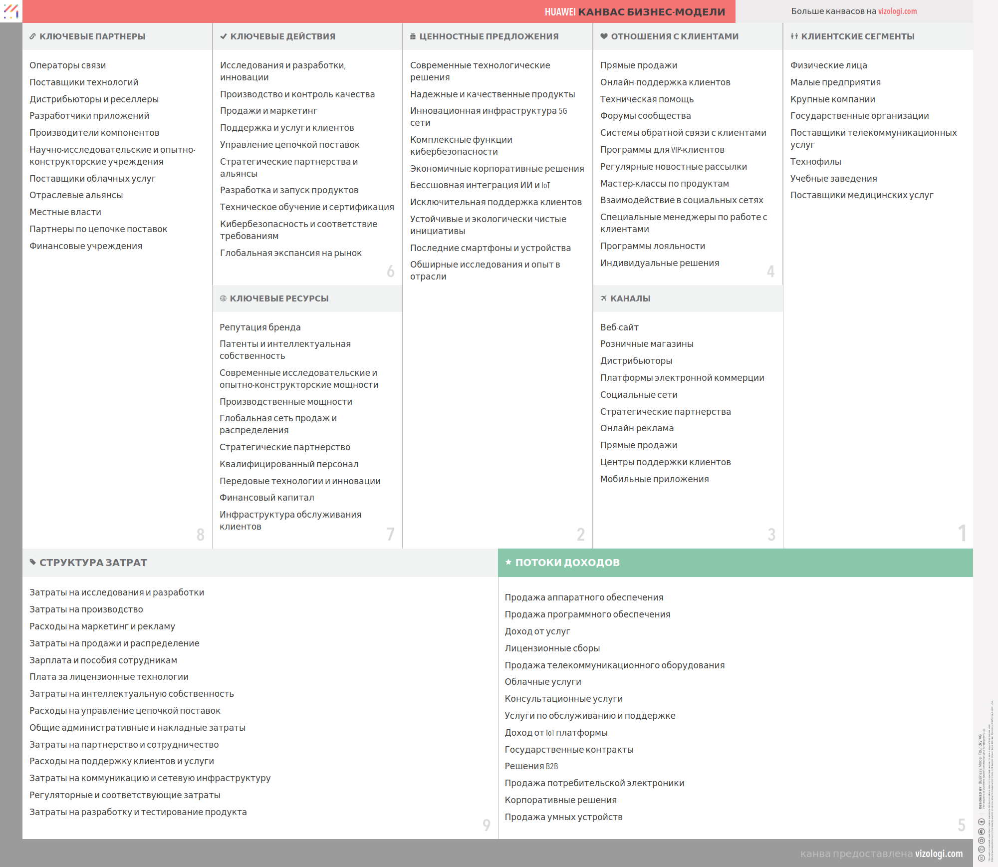 What is Huawei's business model? | Vizologi