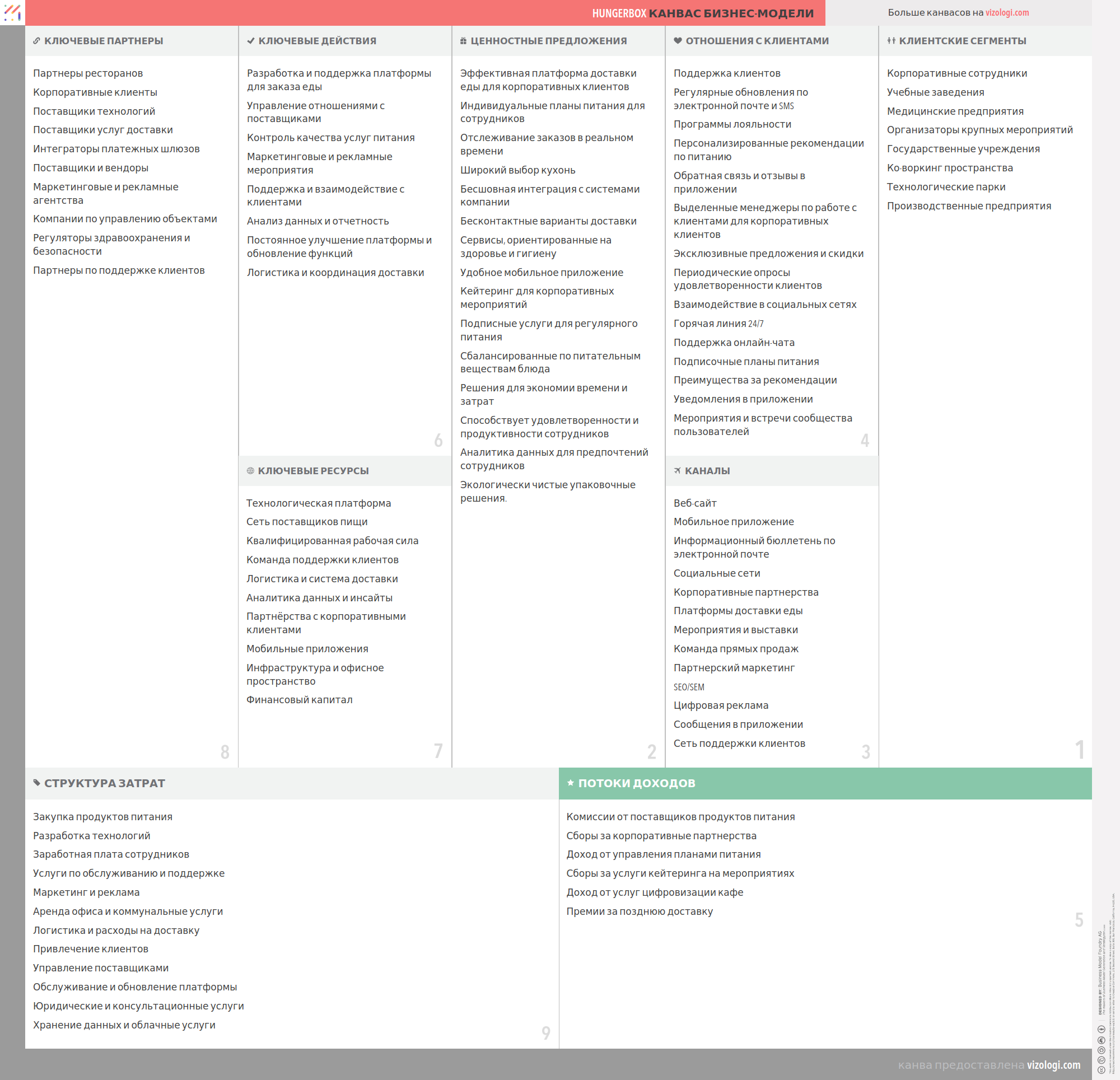 What is HungerBox's business model? | Vizologi