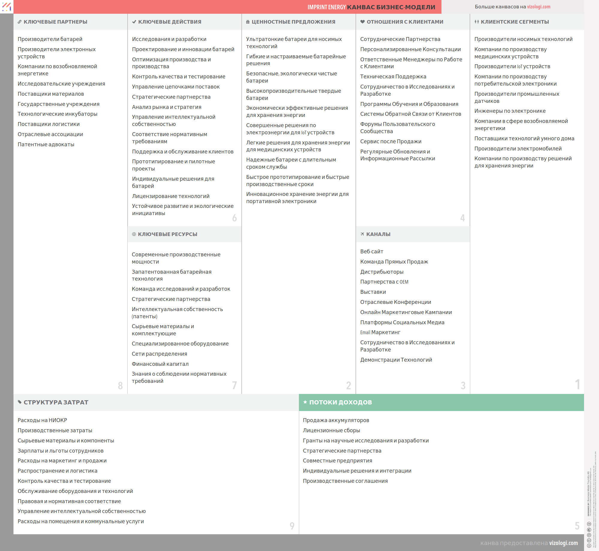 Qual é o modelo de negócios da Imprint Energy? | Vizologi