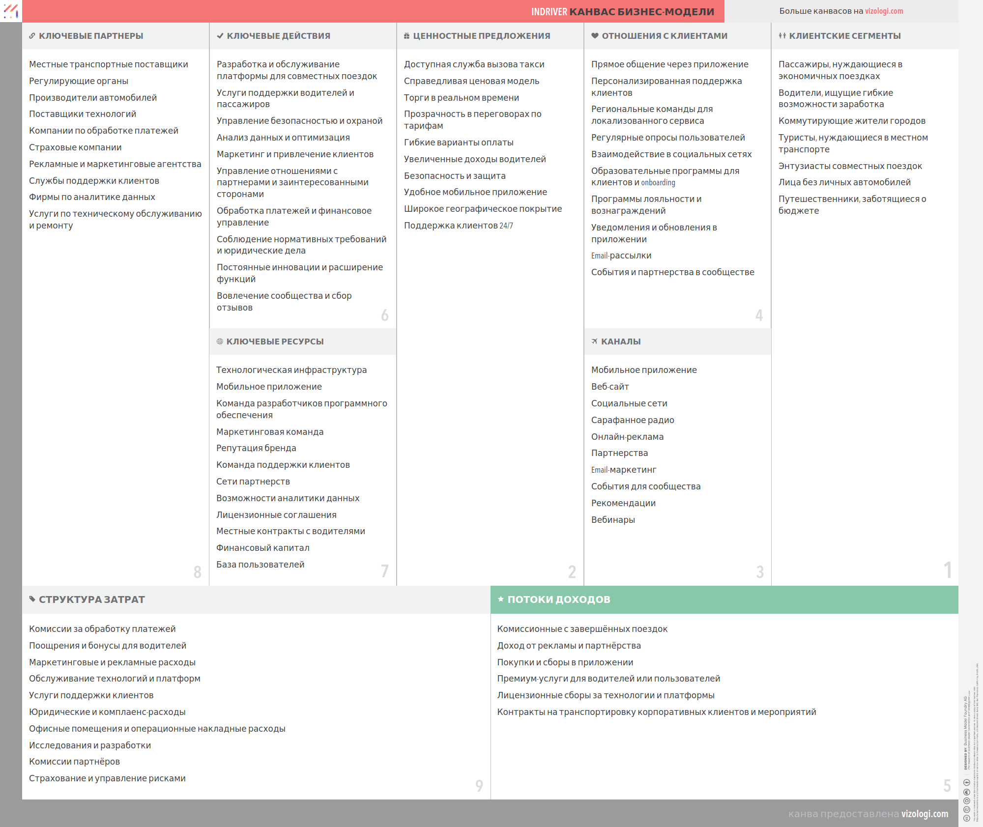 Hva er inDrivers forretningsmodell? | Vizologi