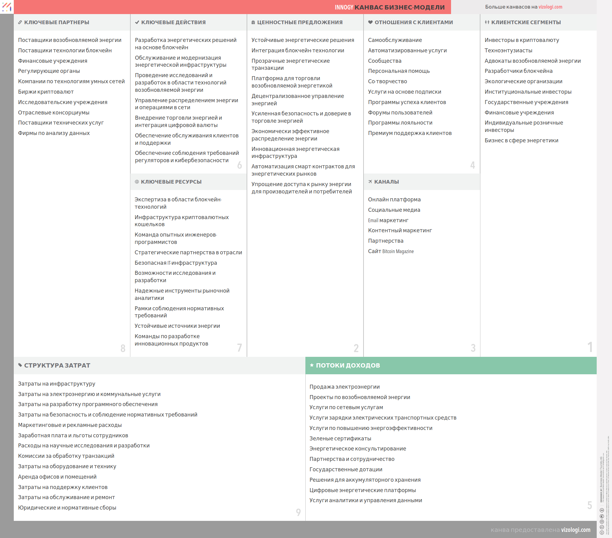 What is innogy's business model? | Vizologi