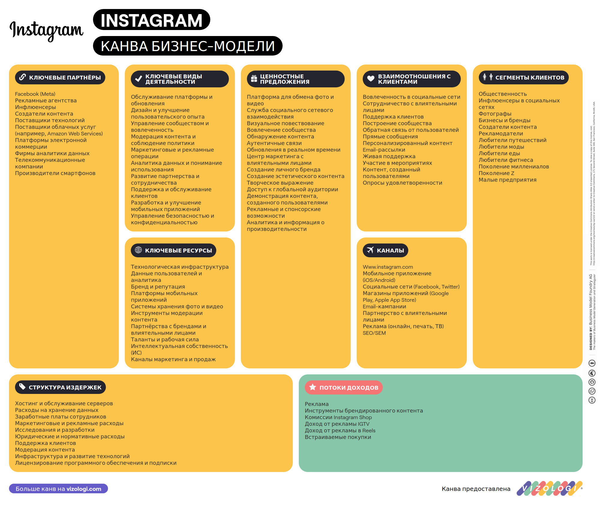 What is Instagram's business model? | Vizologi