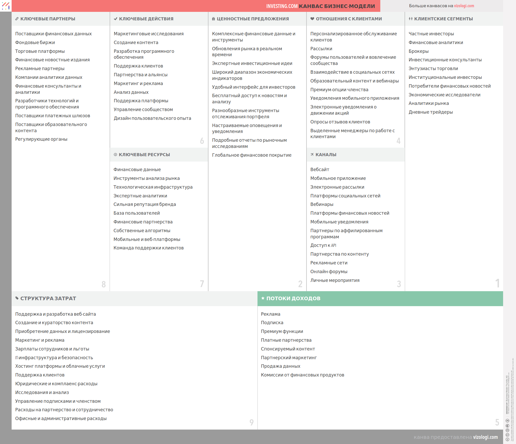 ¿Cuál es el modelo de negocio de Investing.com? | Vizologi