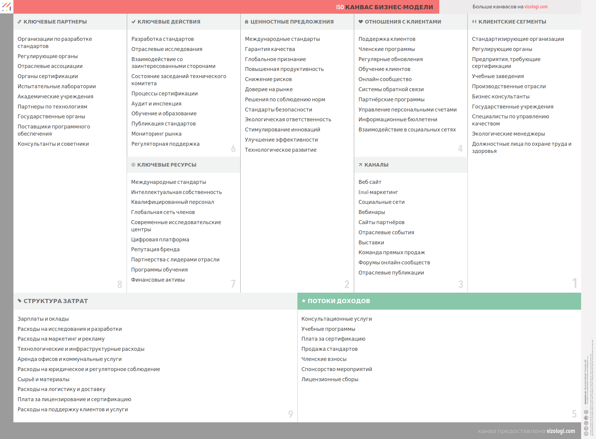 Quel est le modèle économique d'ISO ? | Vizologi