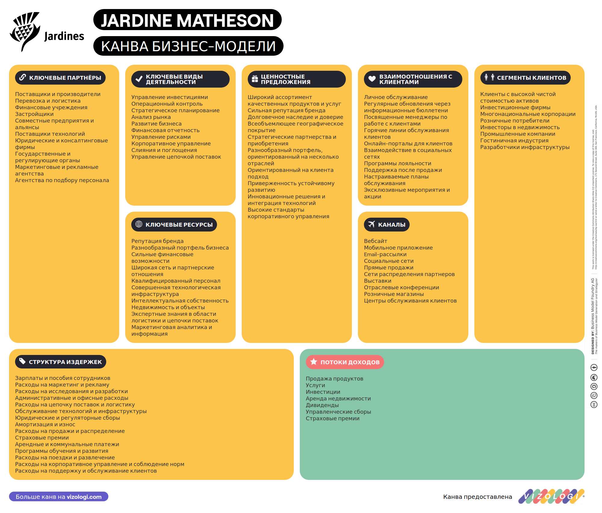 Apa model bisnis Jardine Matheson? | Vizologi