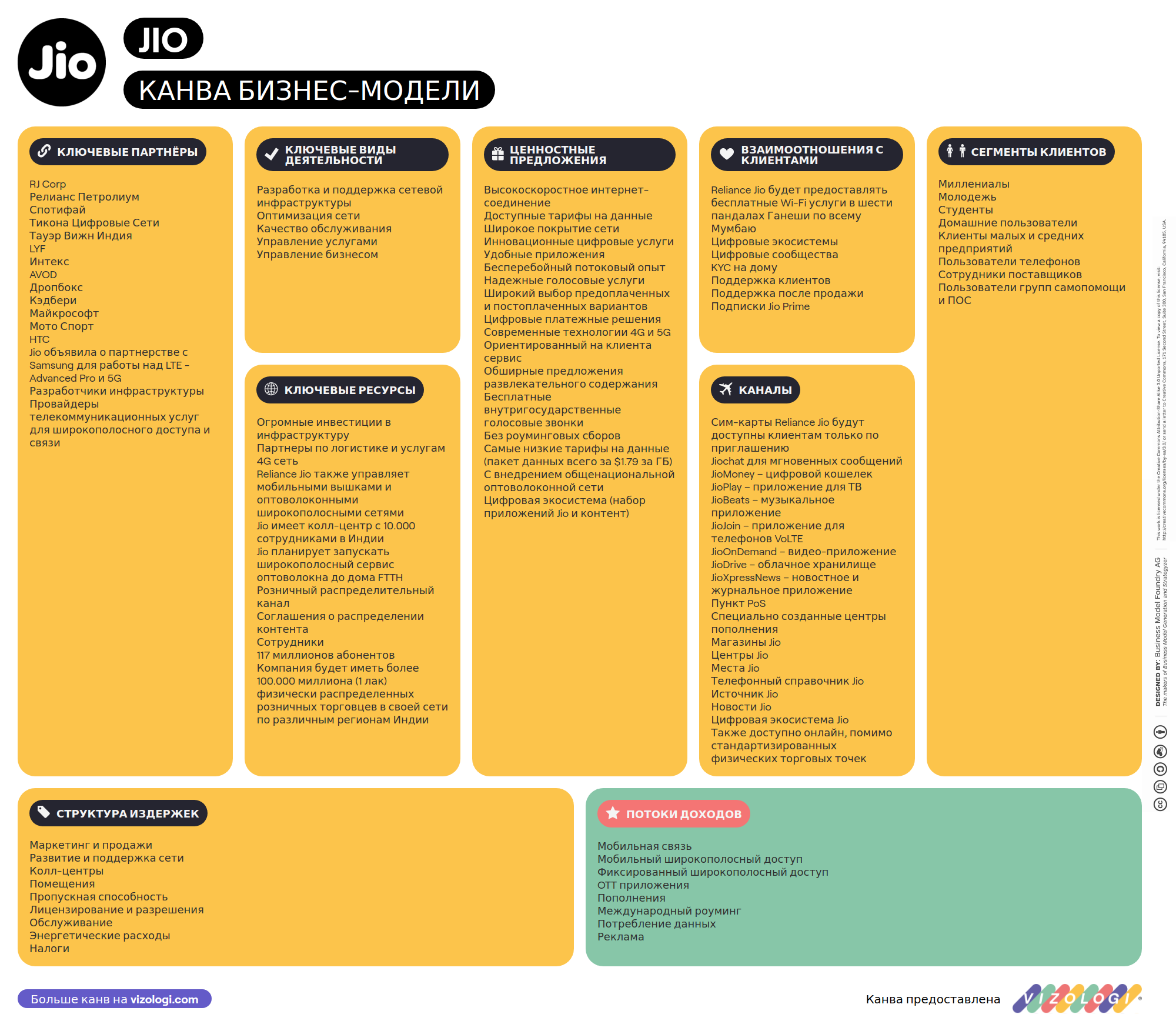 What is Jio's business model? | Vizologi