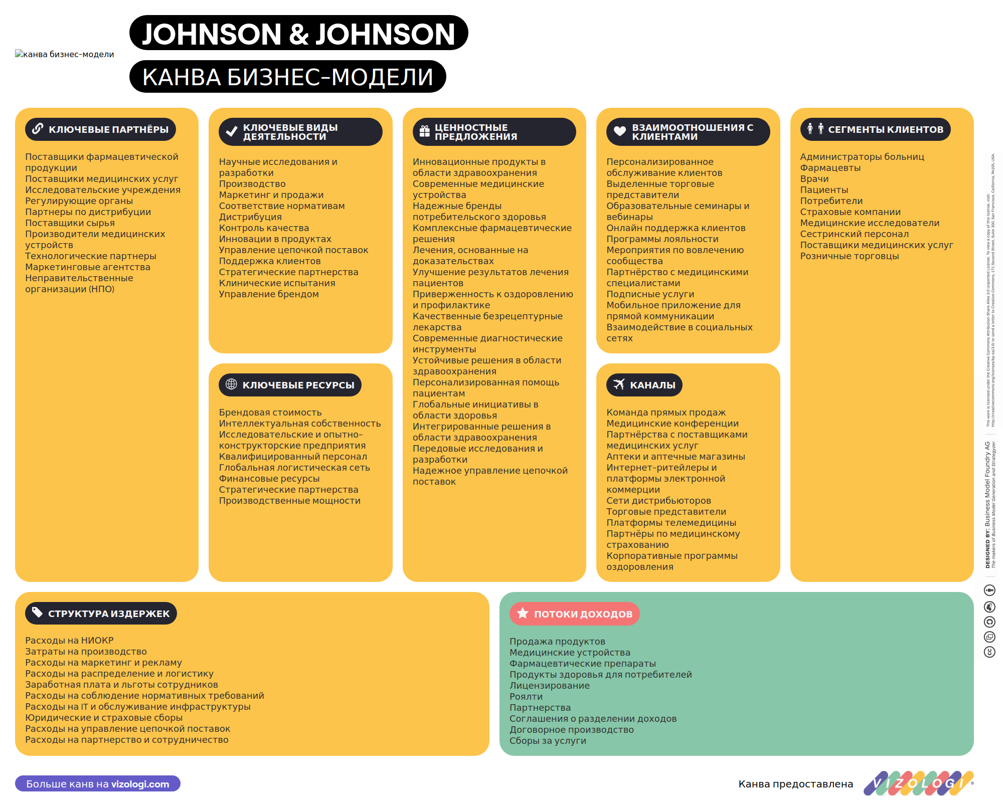 Какова бизнес-модель Johnson & Johnson? | Vizologi