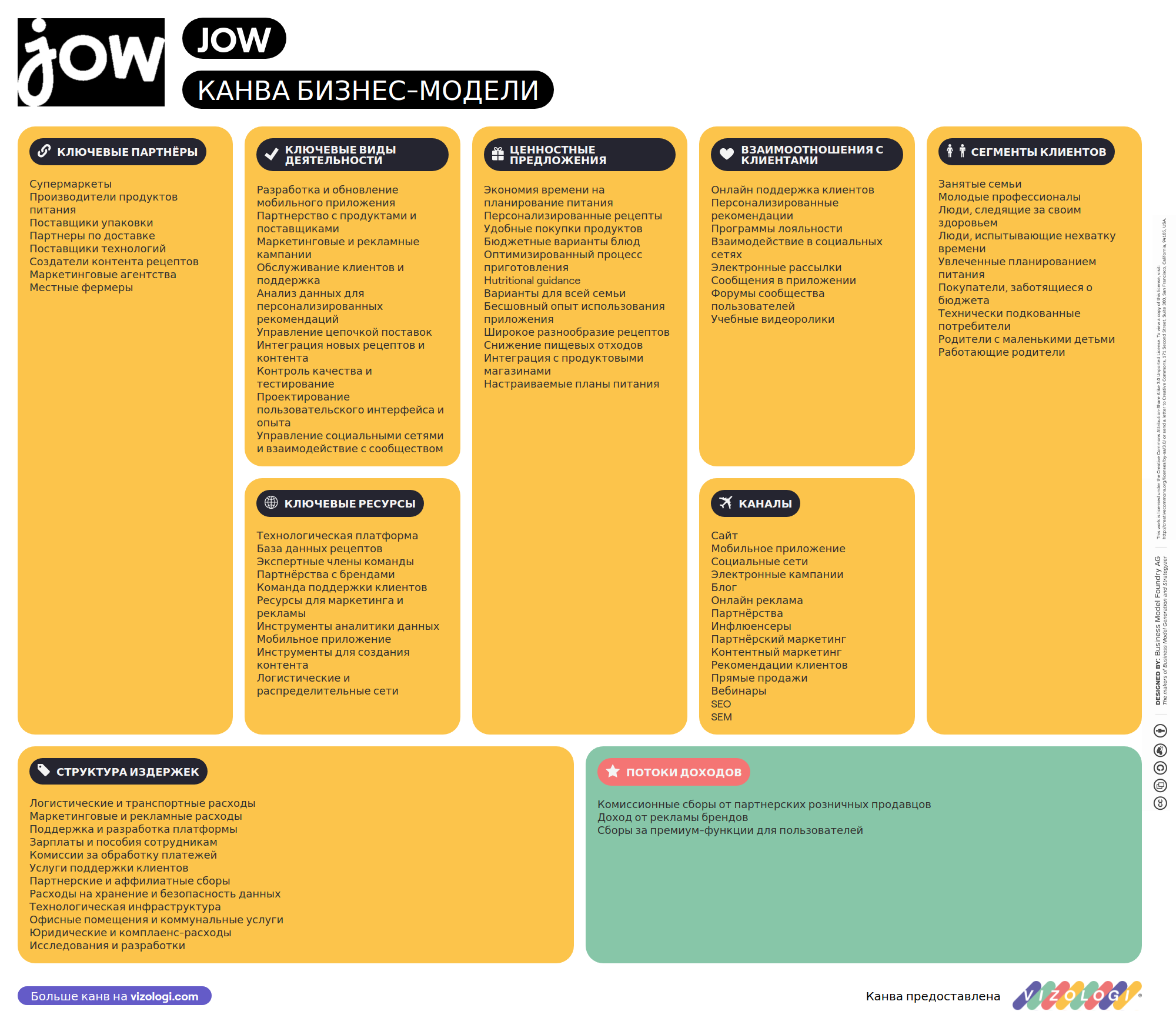 Apa model bisnis Jow? | Vizologi