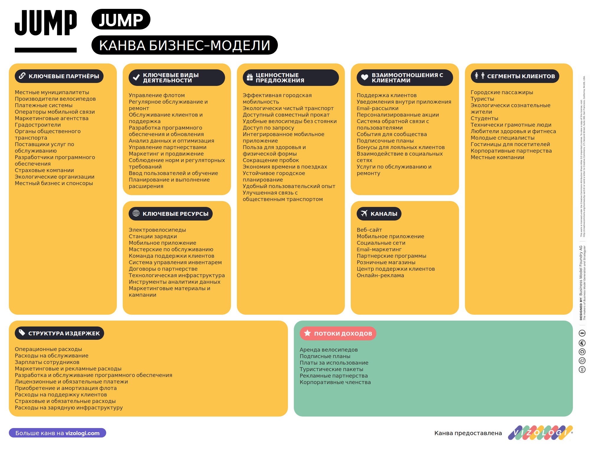 What is JUMP's business model? | Vizologi