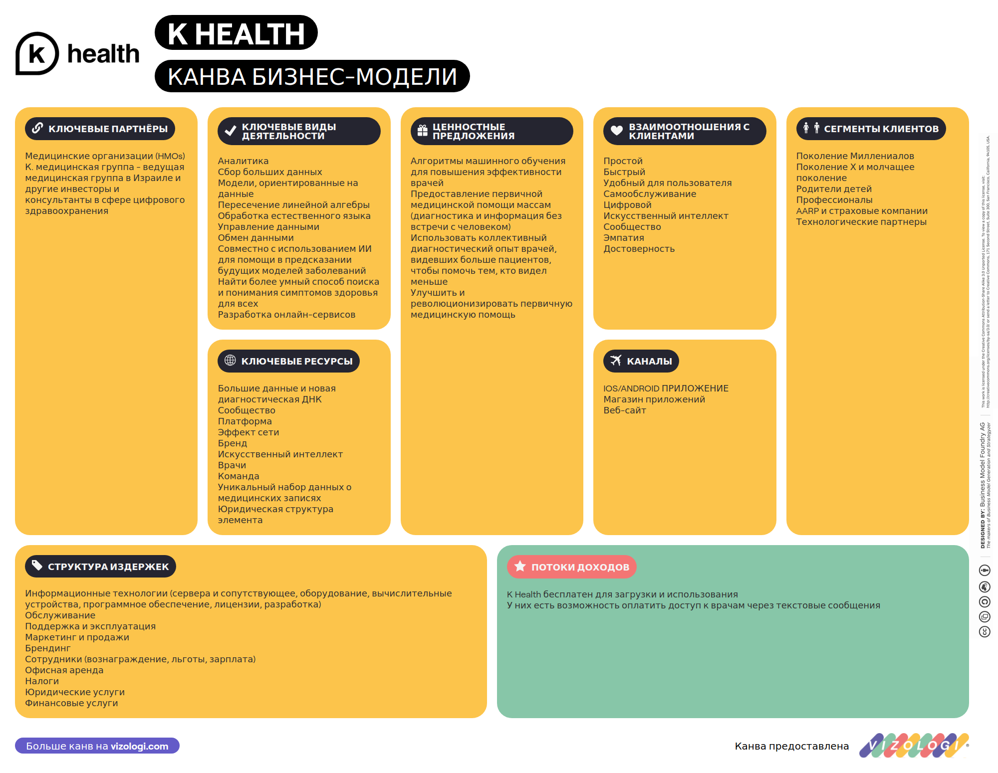 What is K Health's business model? | Vizologi