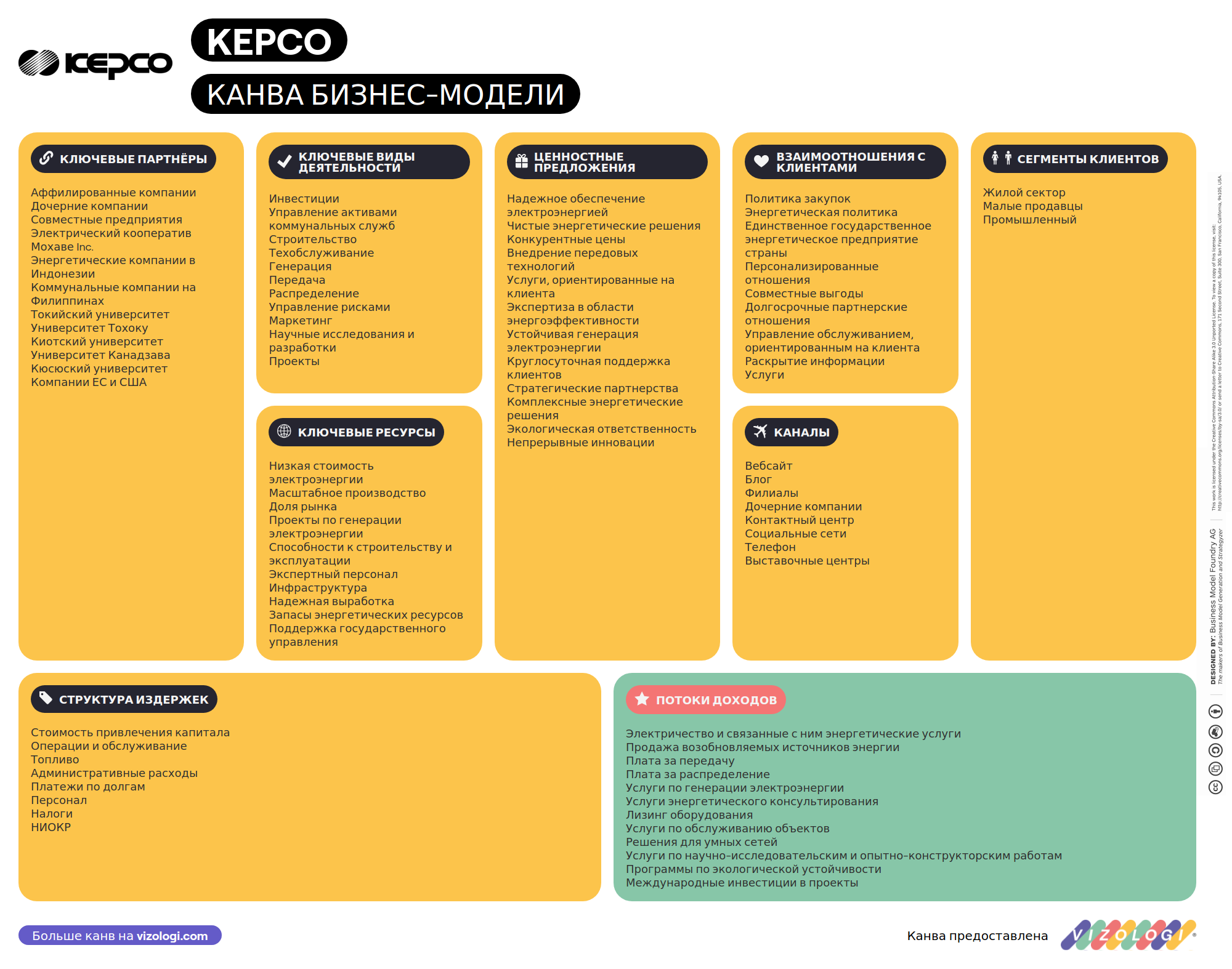 What is KEPCO's business model? | Vizologi