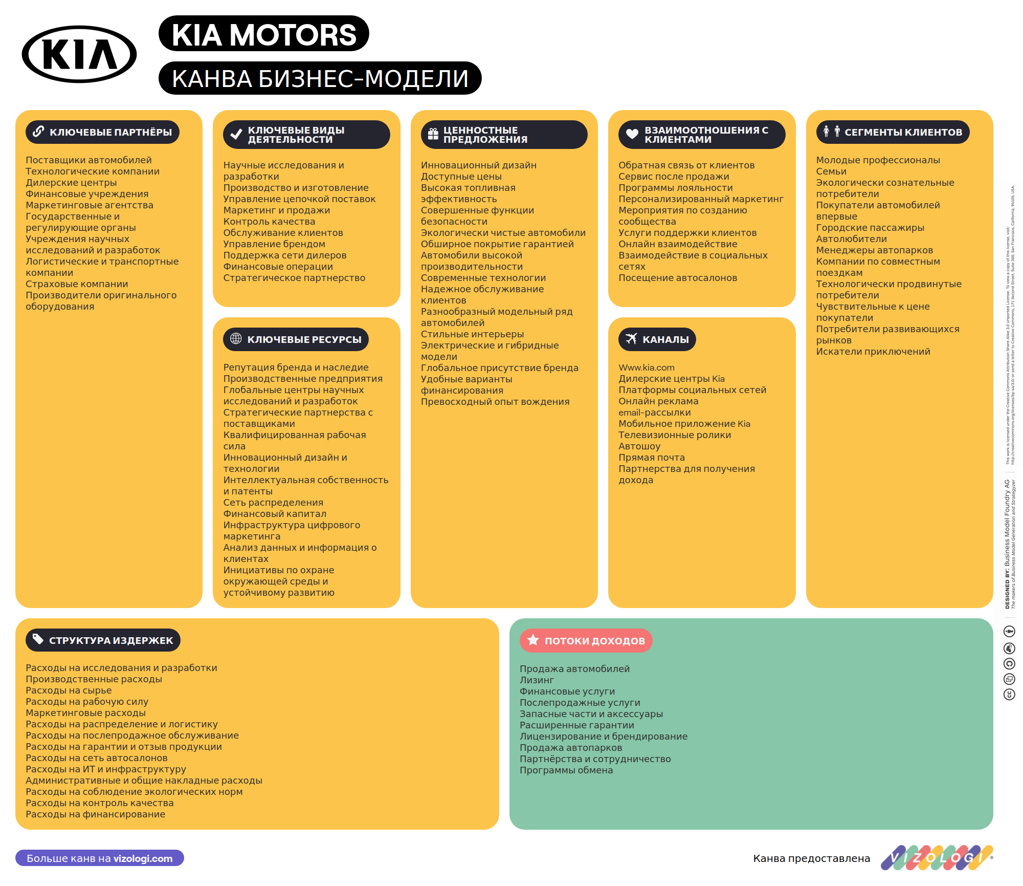 Qual é o modelo de negócios da Kia Motors? | Vizologi