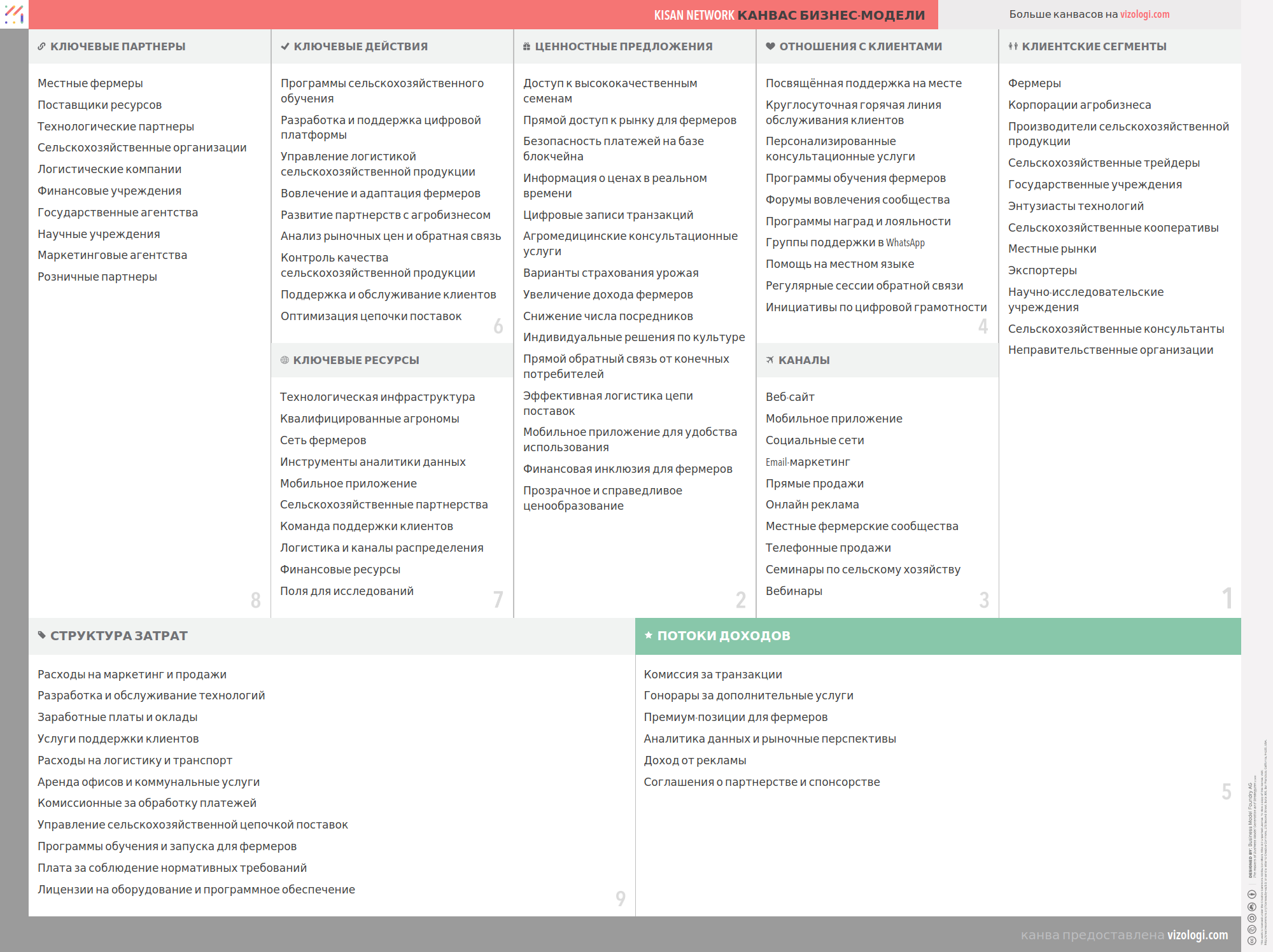 Kisan Networkのビジネスモデルとは？ | Vizologi