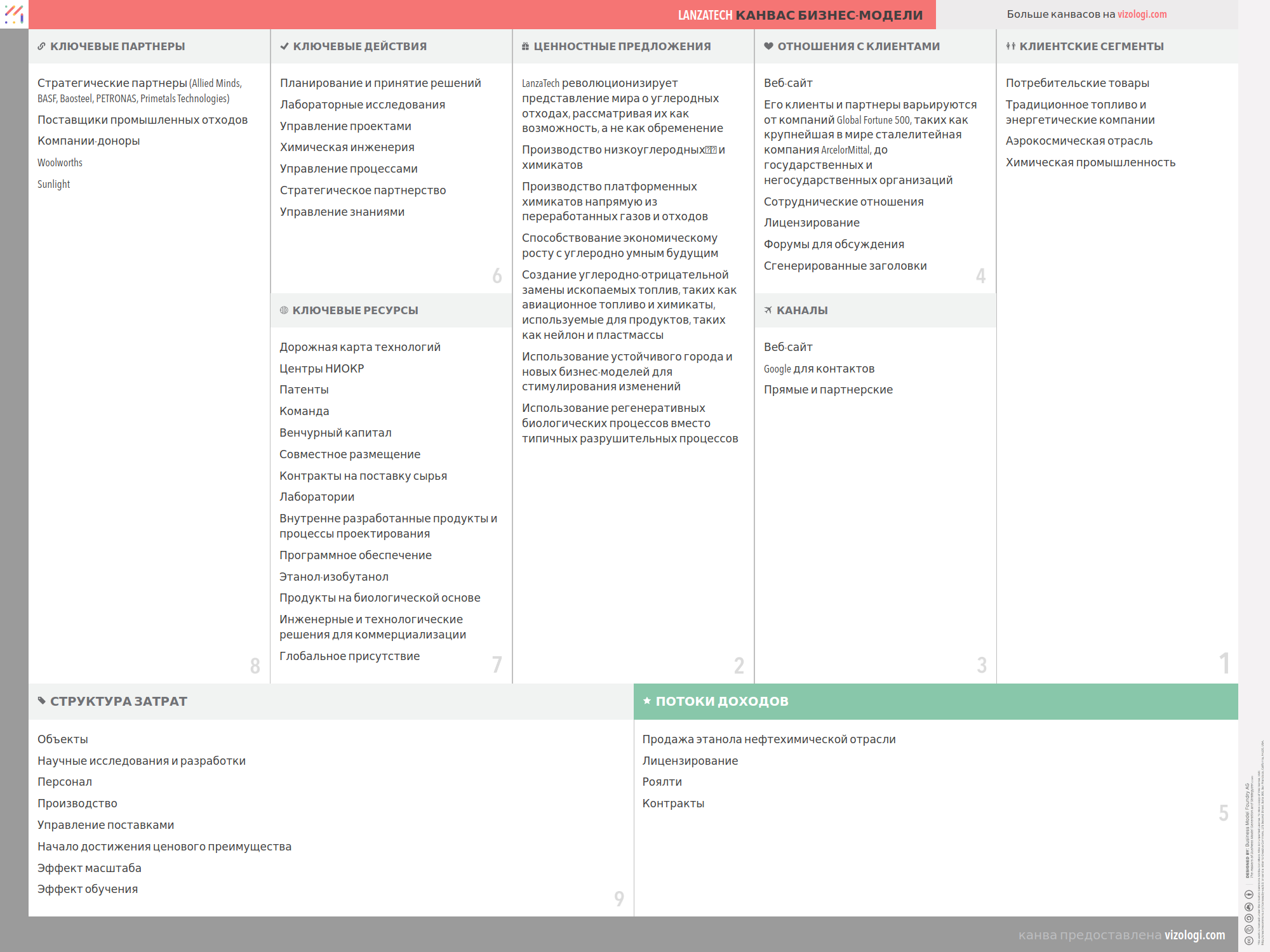 Wat is het bedrijfsmodel van LanzaTech? | Vizologi