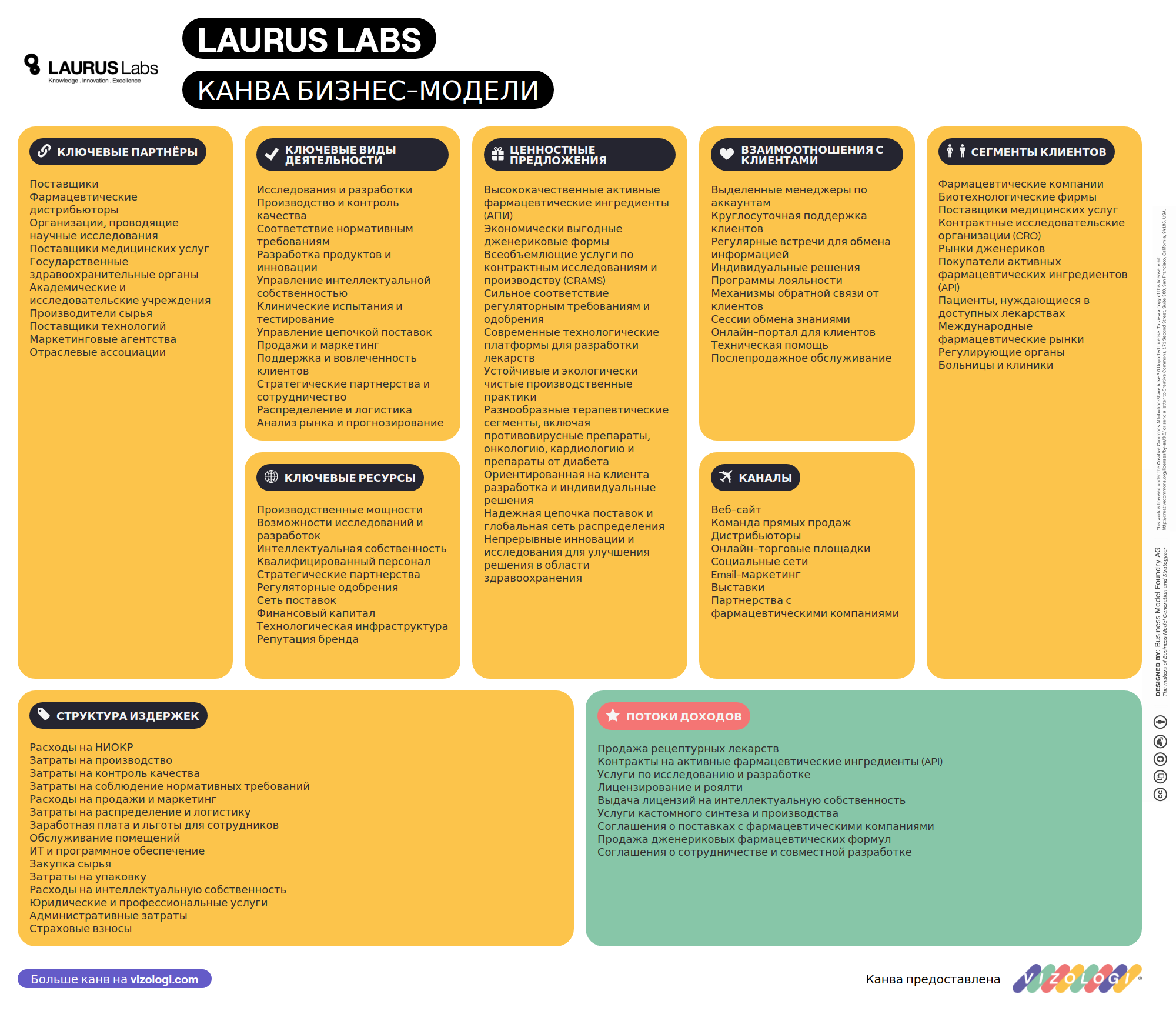 What is Laurus Labs's business model? | Vizologi