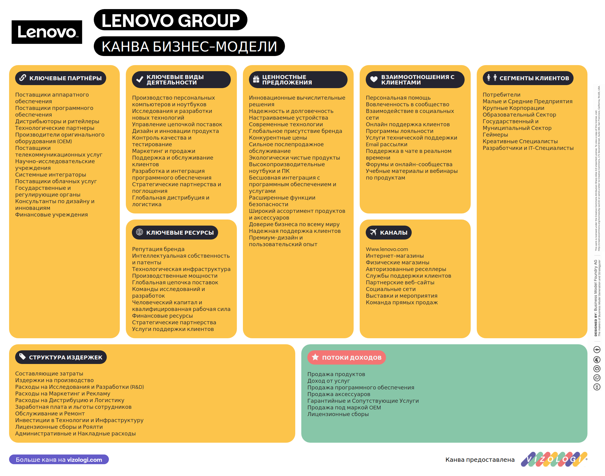 What is Lenovo Group's business model? | Vizologi
