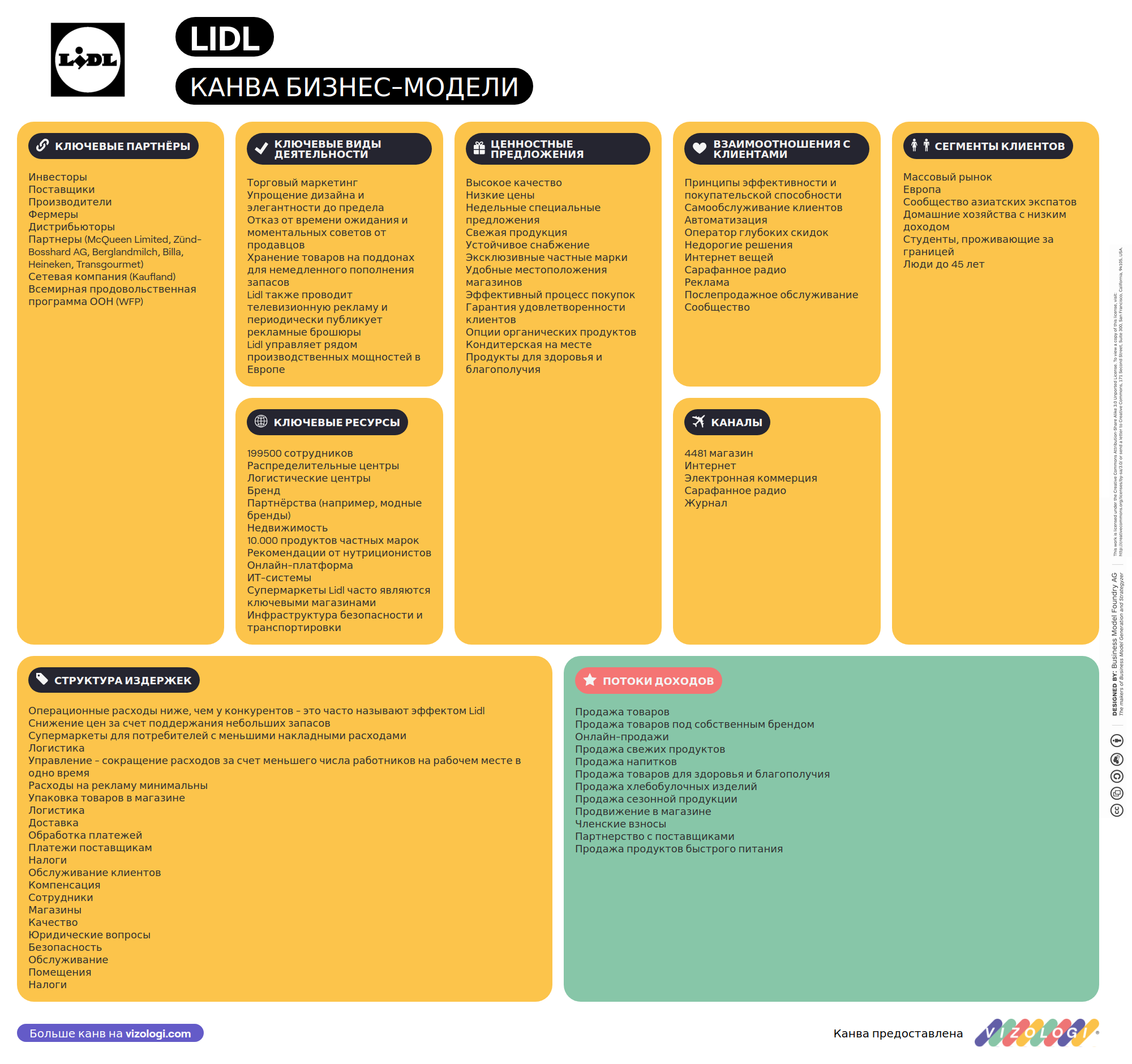 What is Lidl's business model? | Vizologi